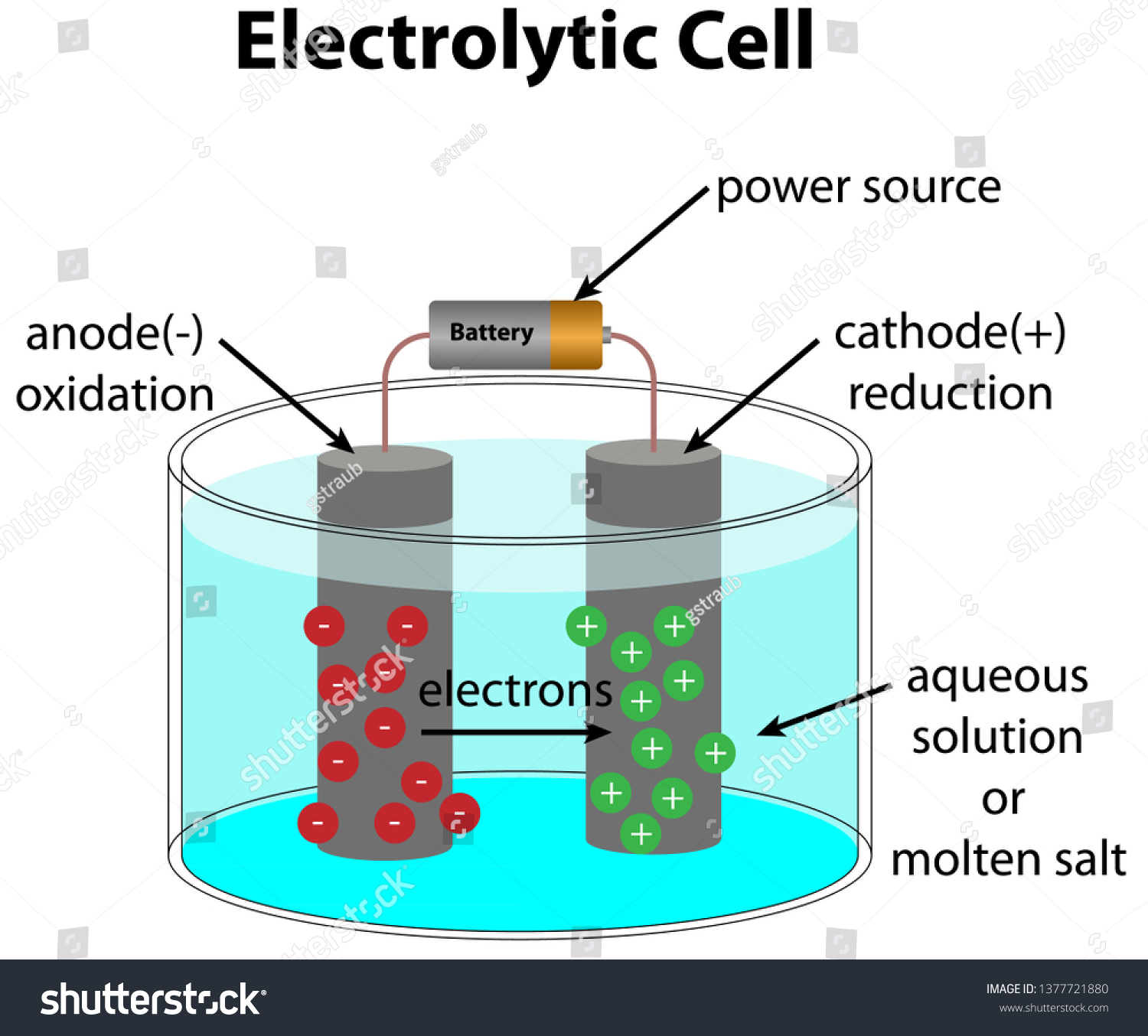 649 Electrolytic cell Images, Stock Photos & Vectors | Shutterstock