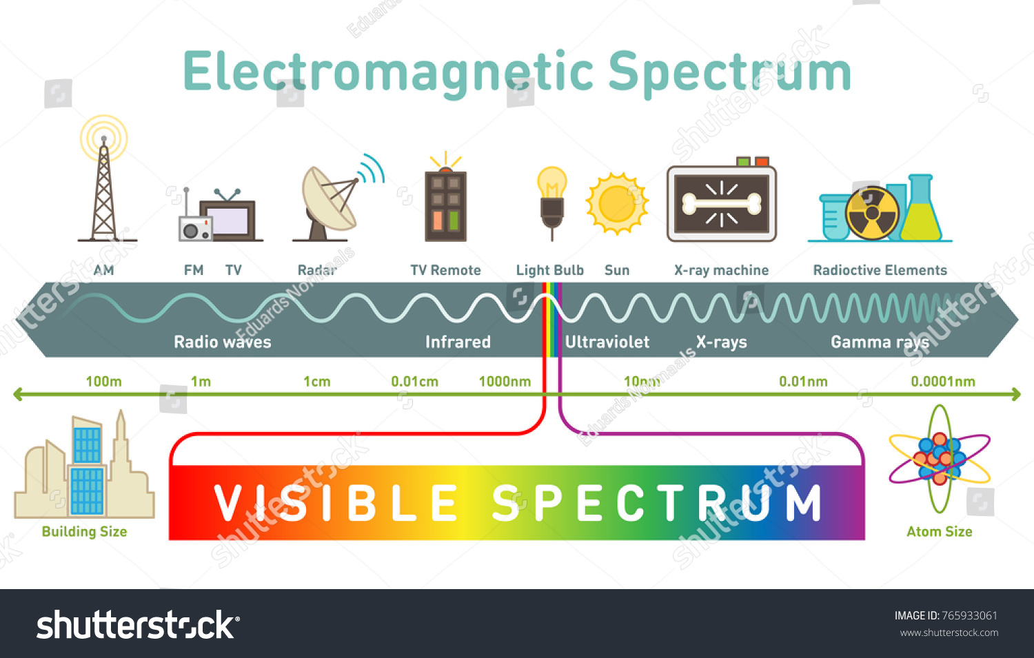 Electromagnetism Stock Vectors, Images & Vector Art | Shutterstock