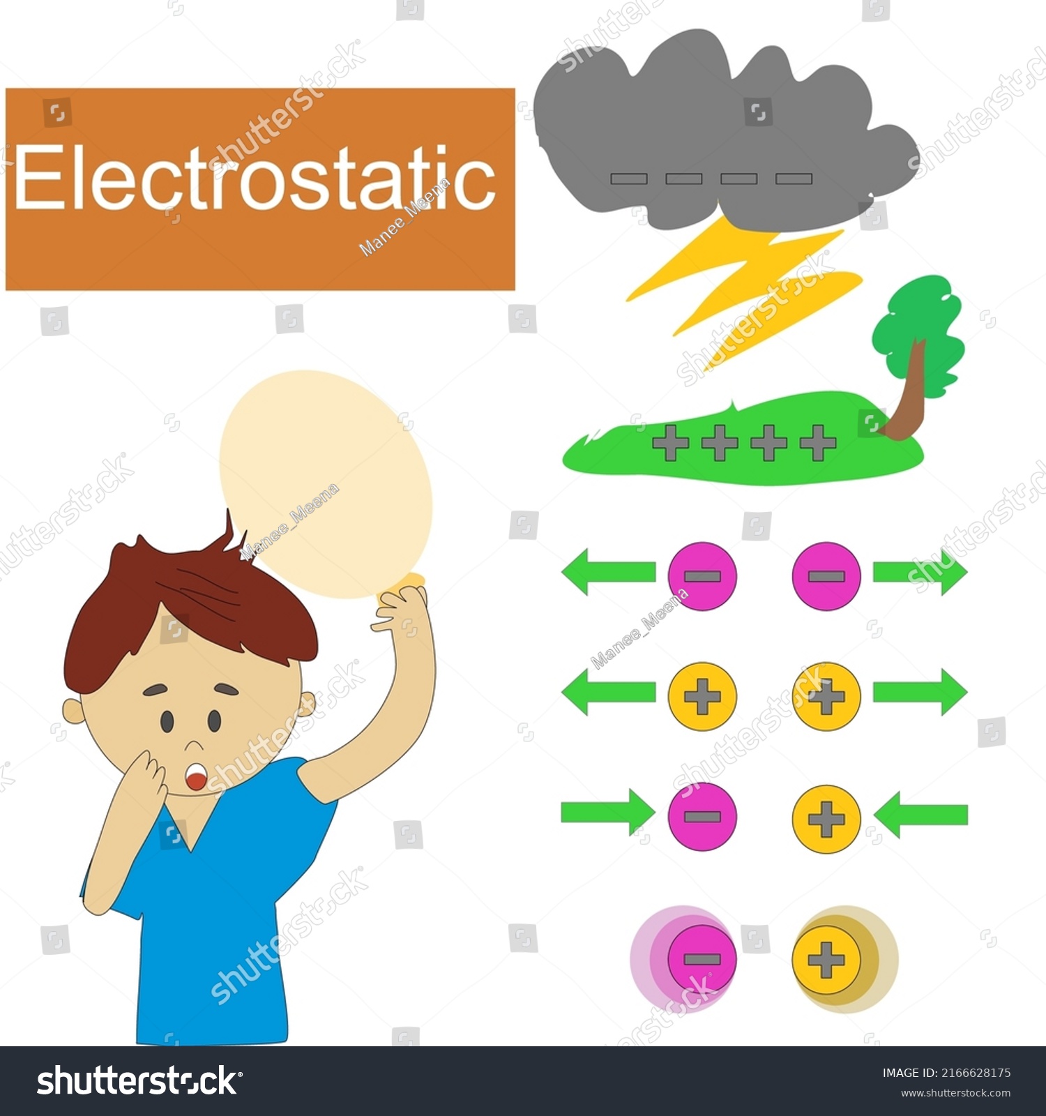 Electrostatic Physic Education Cartoon Student Stock Vector (Royalty ...