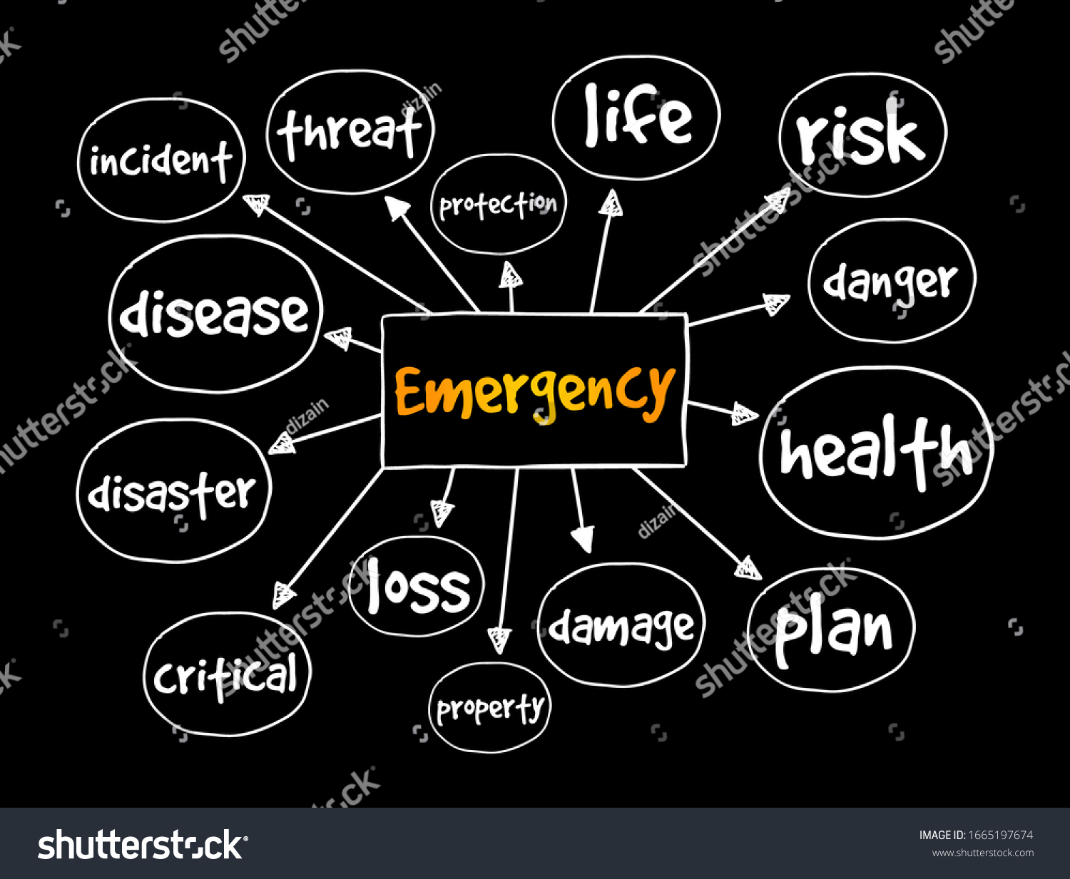 212 Emergency response plan Stock Vectors, Images & Vector Art ...