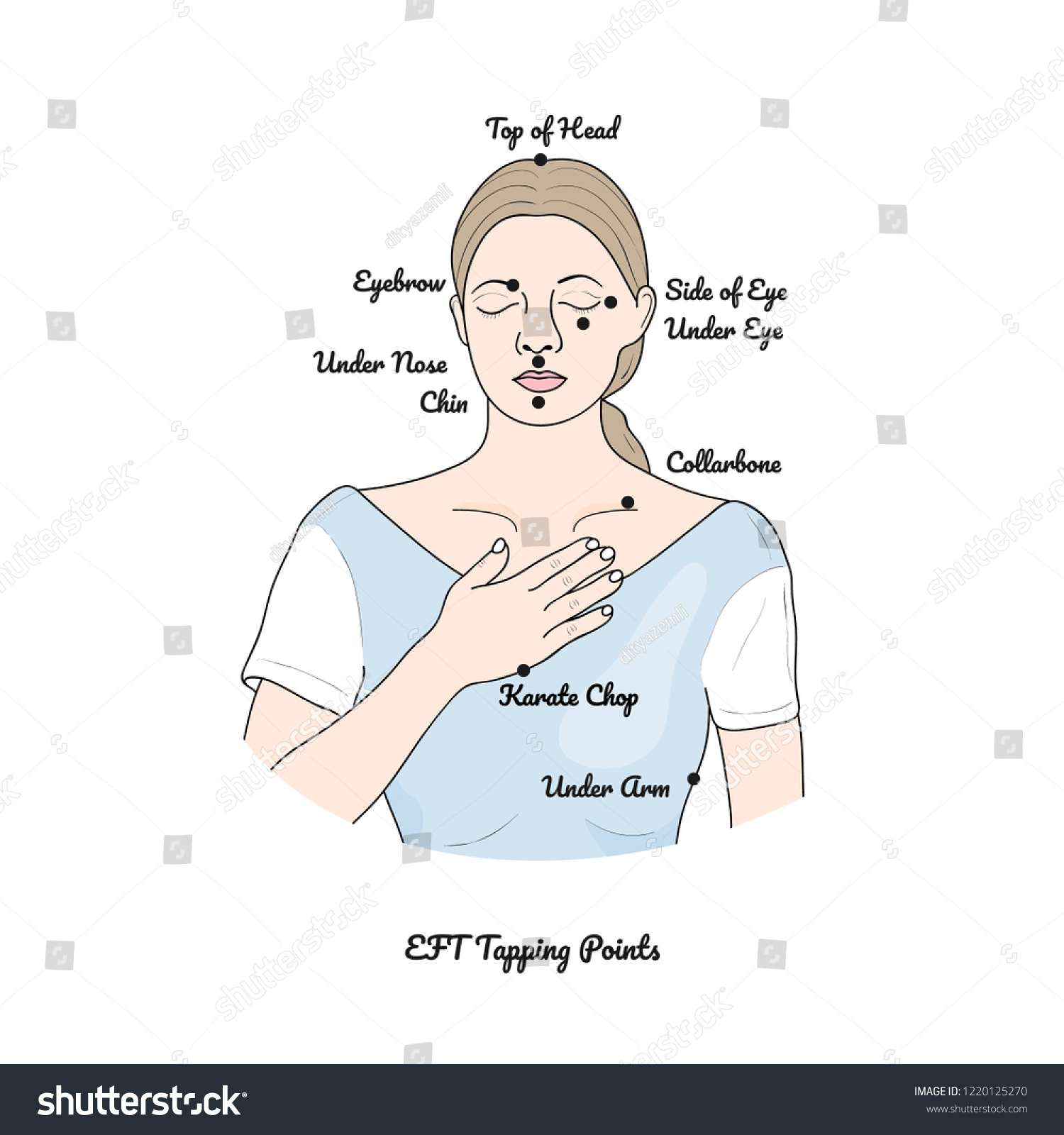 Emotional Freedom Technique Tapping Points Vector Stock Vector (Royalty ...