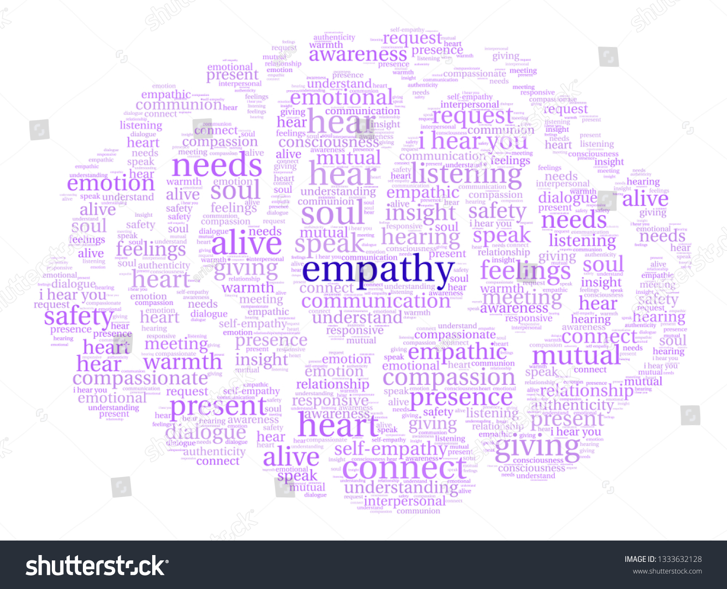 Empathy Word Cloud On White Background Stock Vector (Royalty Free ...