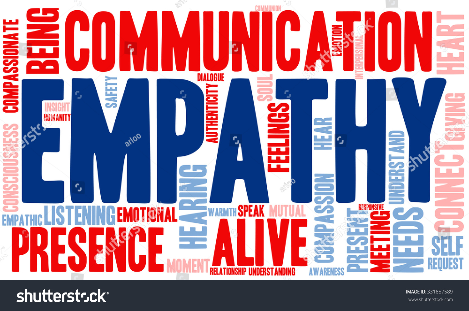 Empathy Word Cloud On White Background Stock Vector (Royalty Free ...