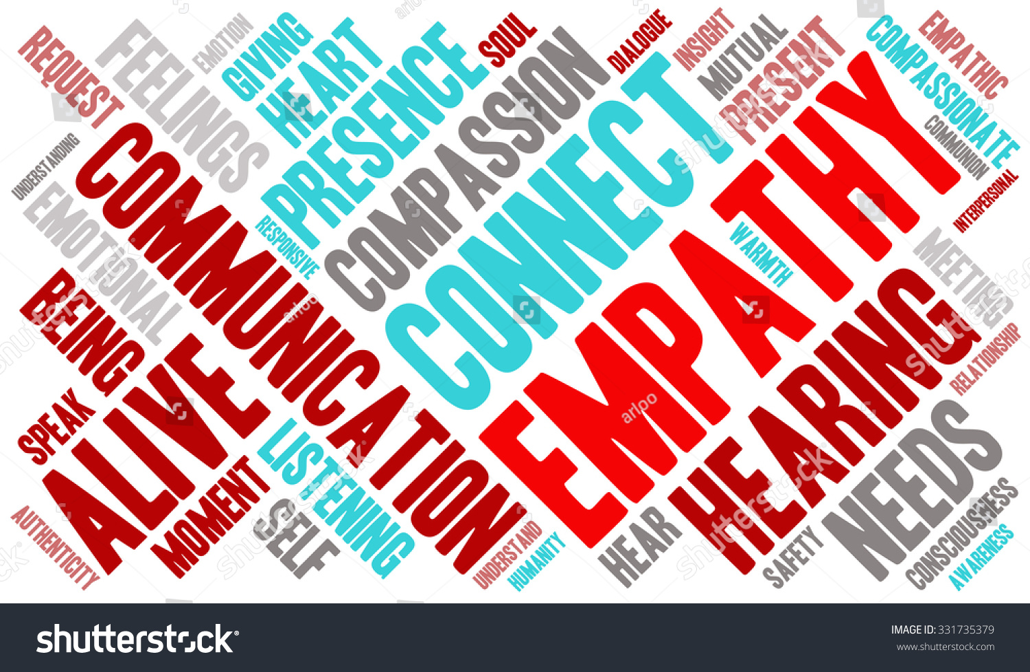 Empathy Word Cloud On White Background Stock Vector (Royalty Free ...