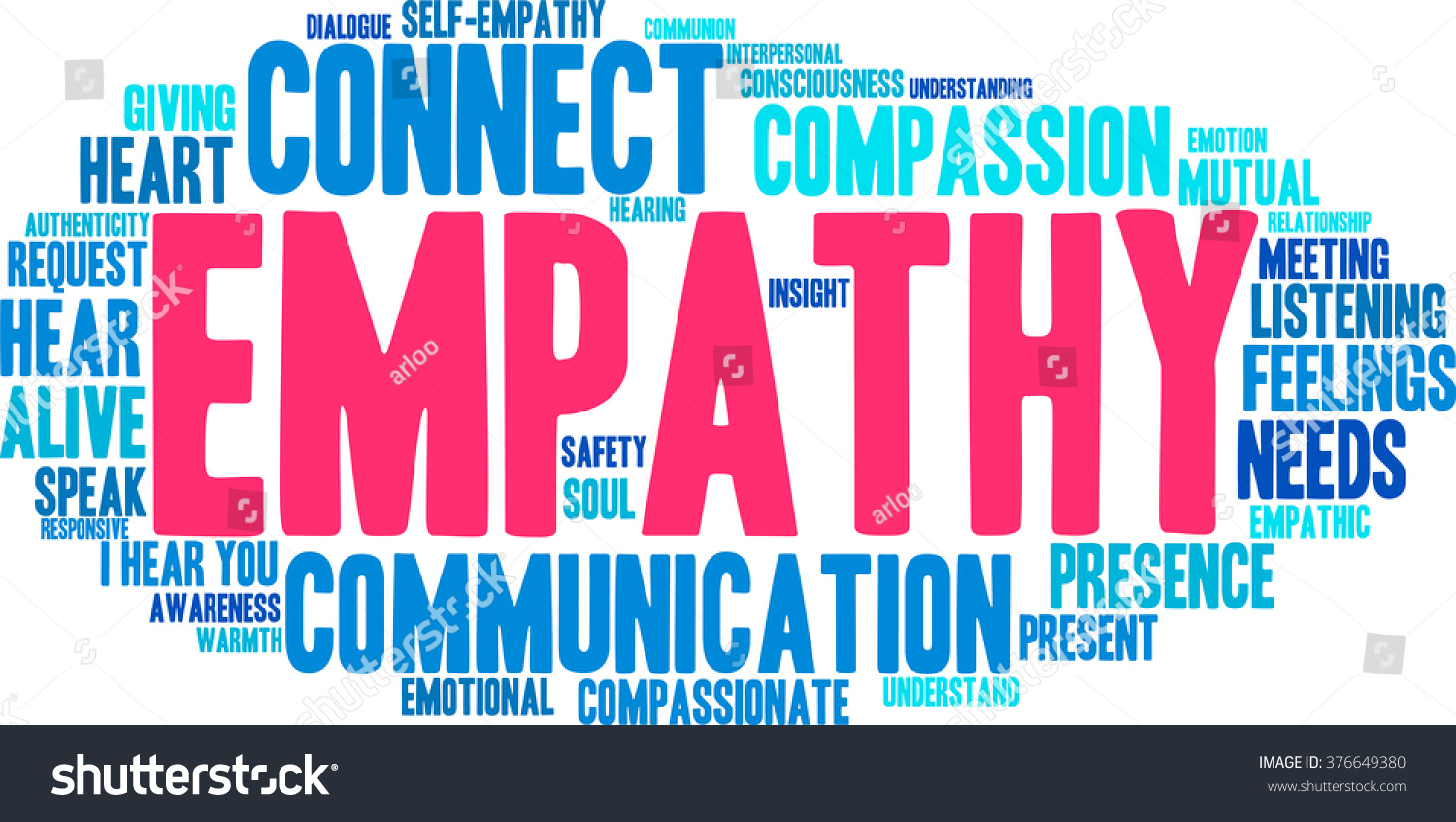 Empathy Word Cloud On White Background Stock Vector (Royalty Free ...