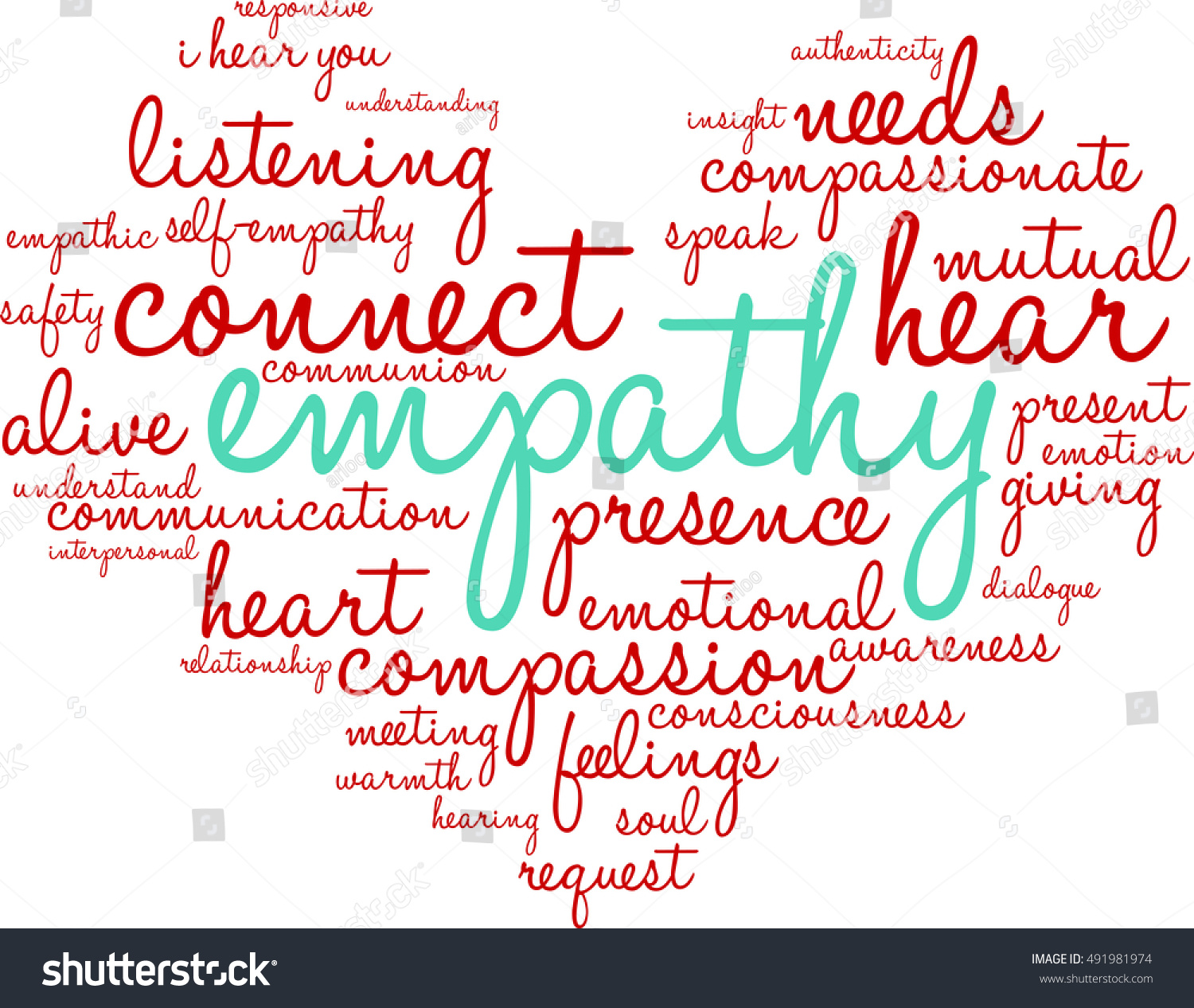 Empathy Word Cloud On White Background Stock Vector (Royalty Free ...