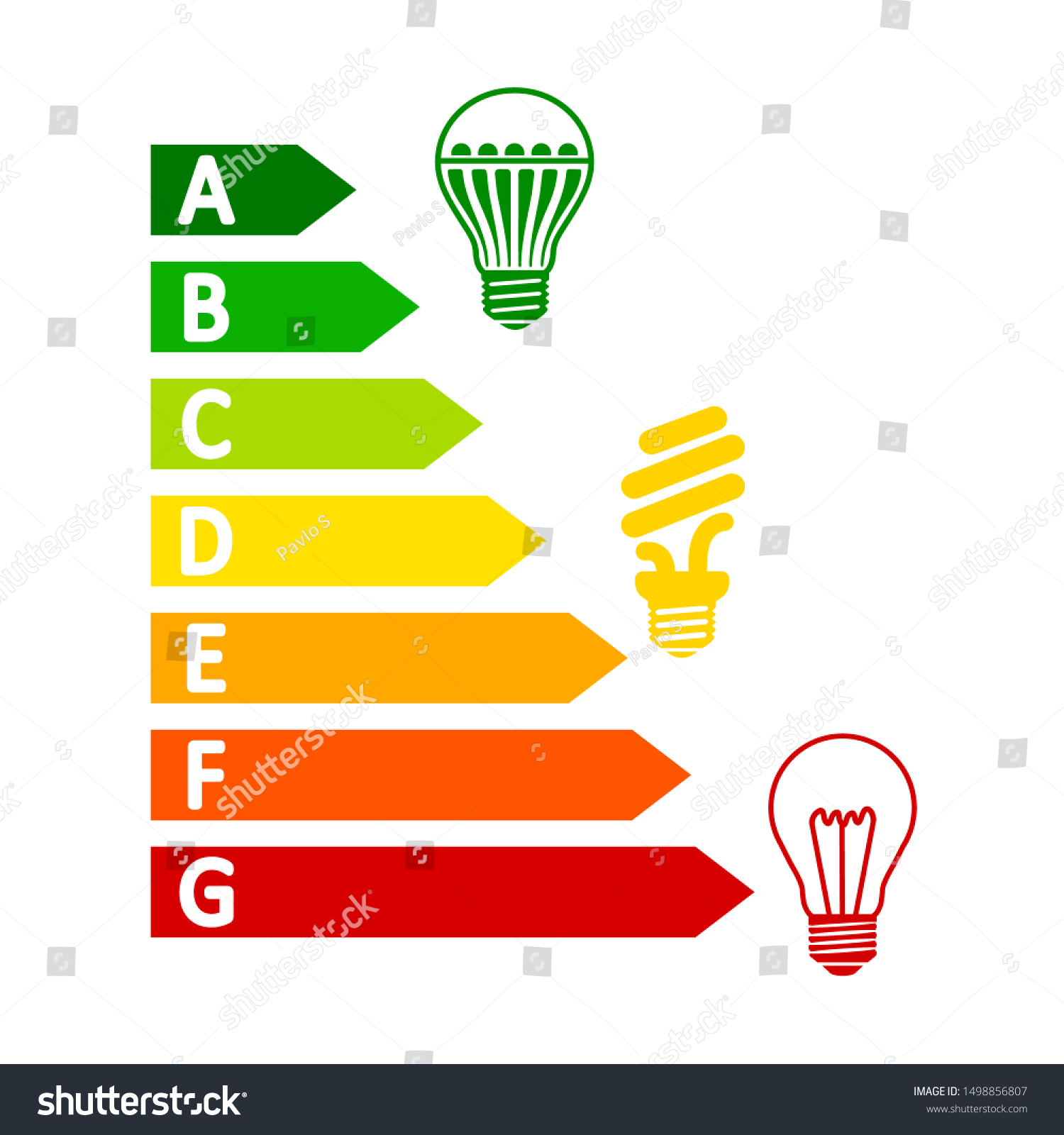 Energy Efficiency Concept Chart Classification Graph Stock Vector ...