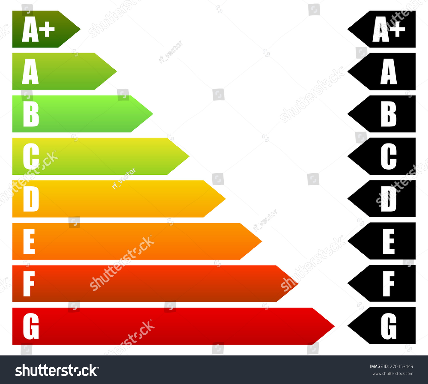Energy Rating Certificate Energy Performance Certificates Stock Vector ... Energy Rating Certificate Energy Performance Certificates Stock Vector ...
