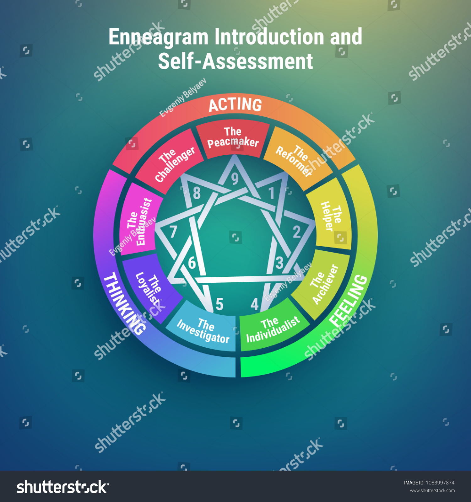 Enneagram - Personality Type Diagram.9가지 유형의 스톡 벡터(로열티 프리) 1083997874