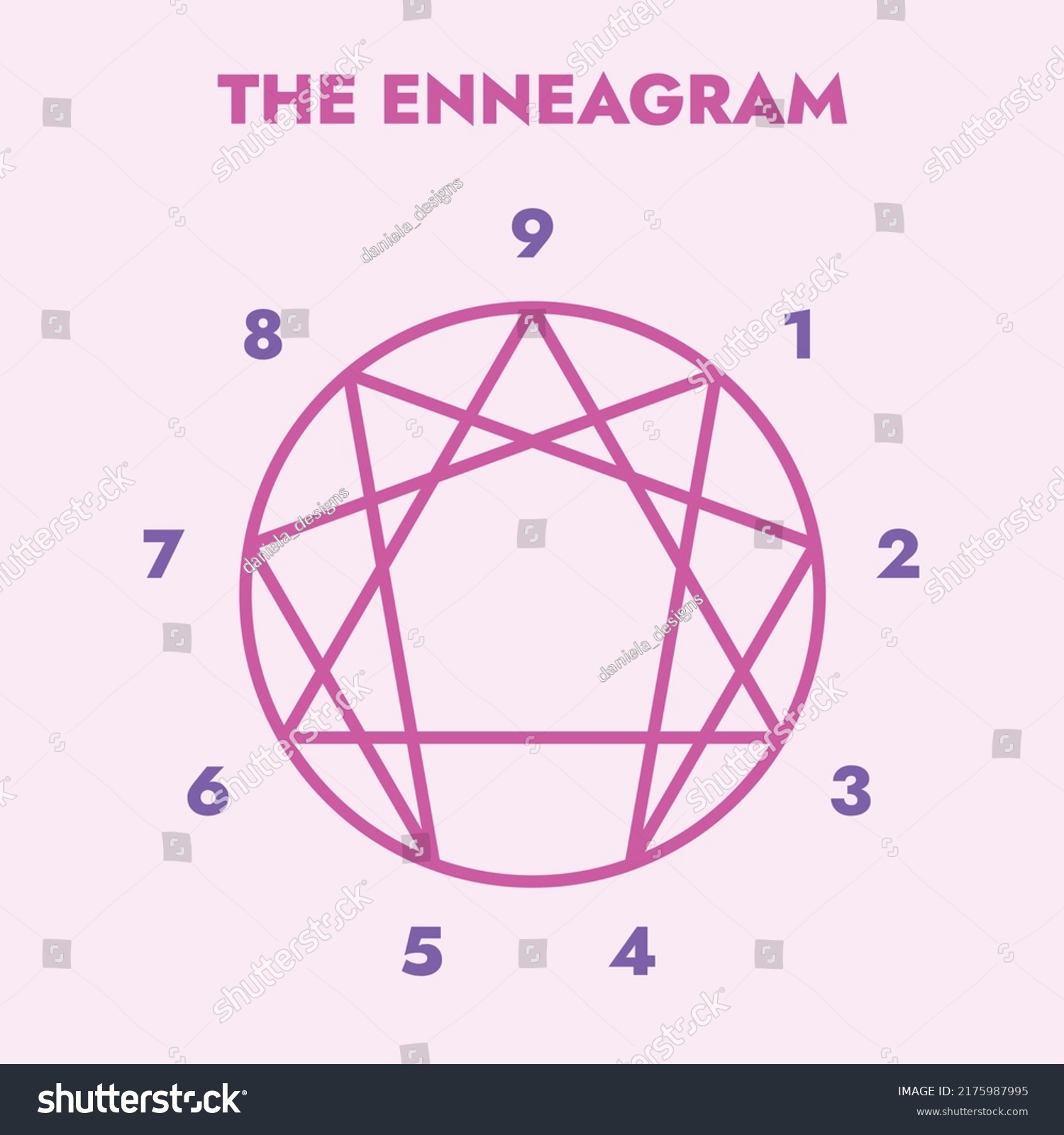 Enneagram 9 Personality Types Diagram Vector Stock Vector (Royalty Free ...