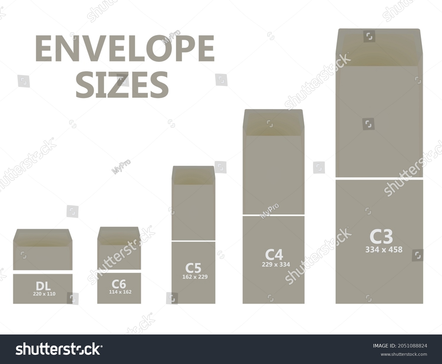 Envelope Sizes Dimensions Vector Stock Vector (Royalty Free) 2051088824 ...