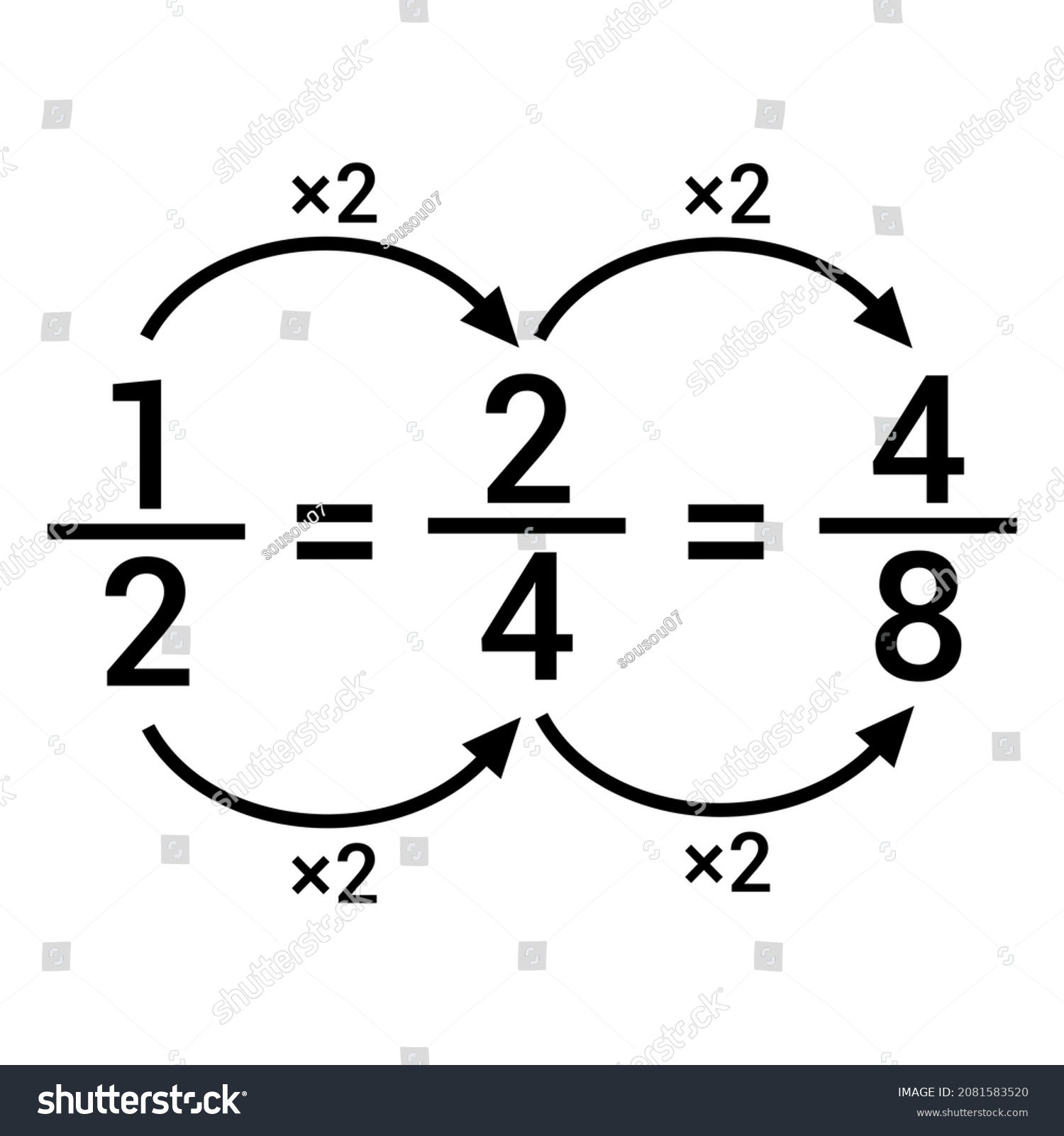 Equivalent Fractions Explained Mathematics Stock Vector (Royalty Free ... Equivalent Fractions Explained Mathematics Stock Vector (Royalty Free ...