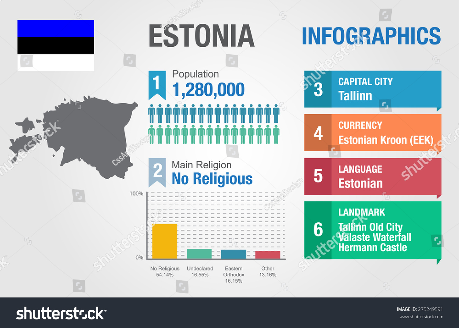 Estonia Infographics Statistical Data Estonia Information Stock Vector ...