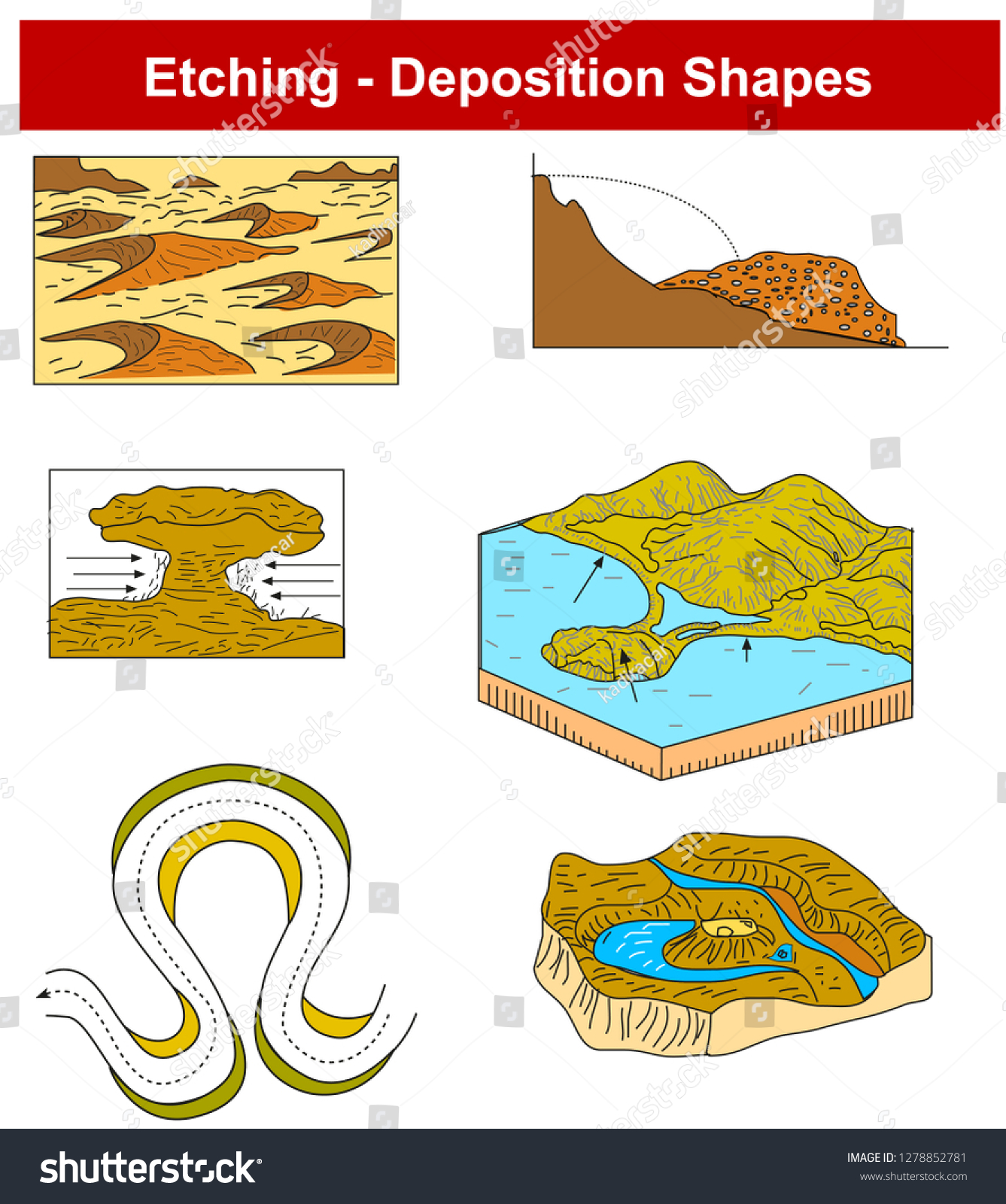 Etching Deposition Shapes Stock Vector (Royalty Free) 1278852781