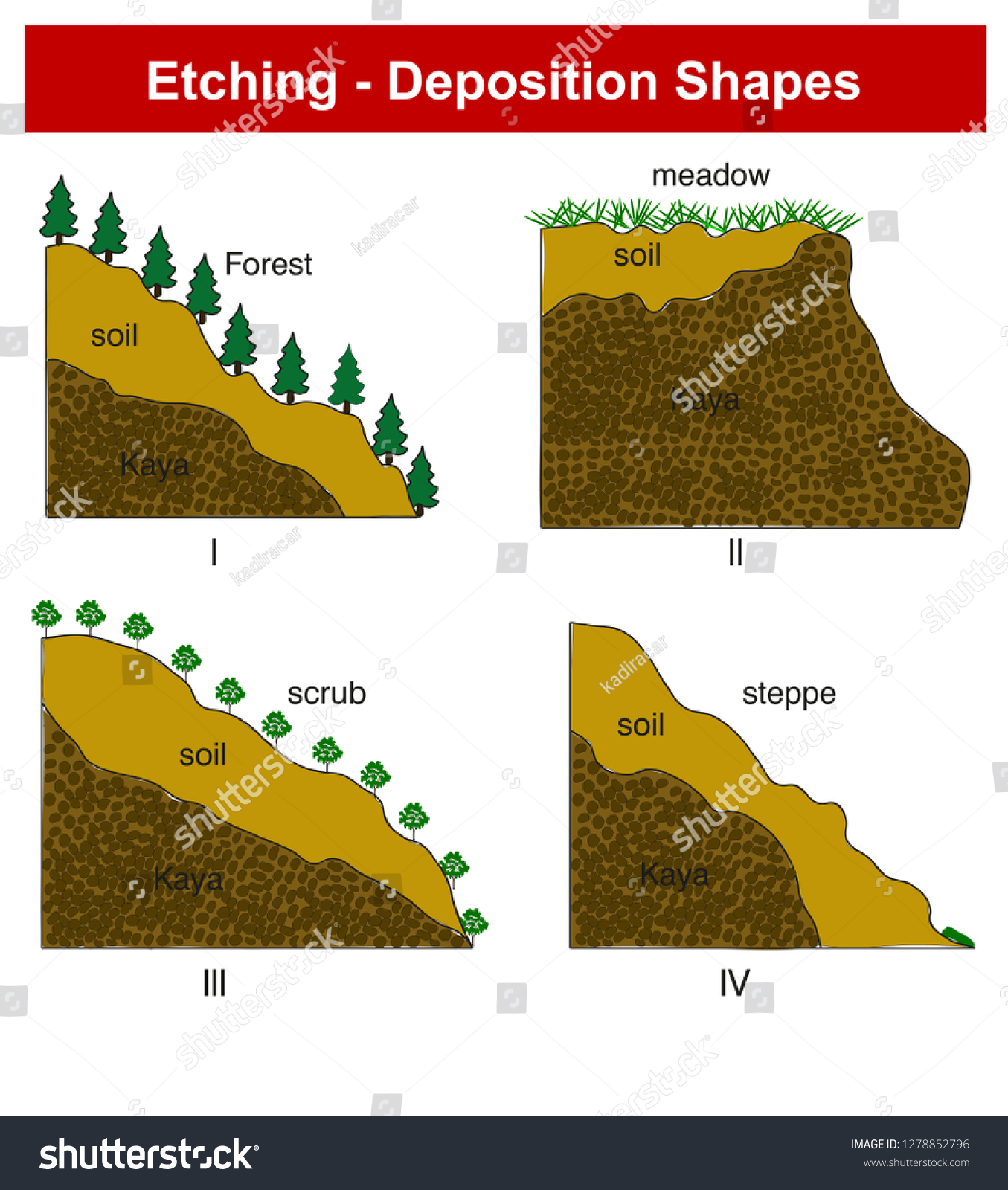 Etching Deposition Shapes Stock Vector (Royalty Free) 1278852796 ...