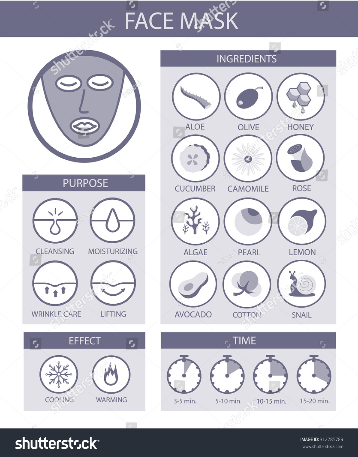 Face Mask Infographics Stock Vector (Royalty Free) 312785789 | Shutterstock