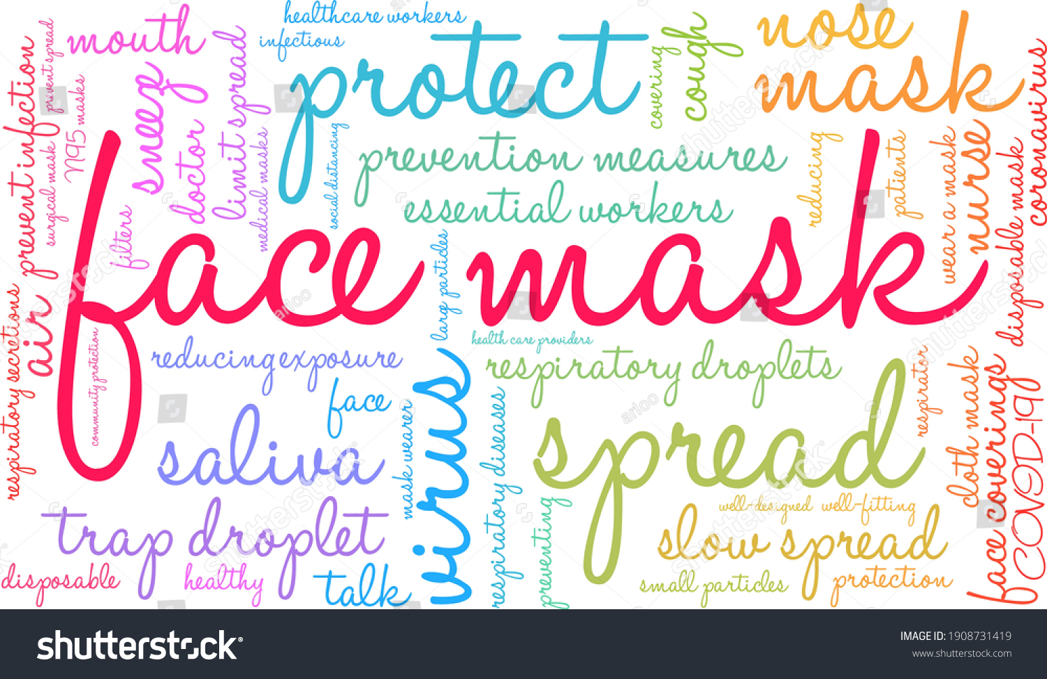 Face Mask Word Cloud On White Stock Vector (Royalty Free) 1908731419 ...