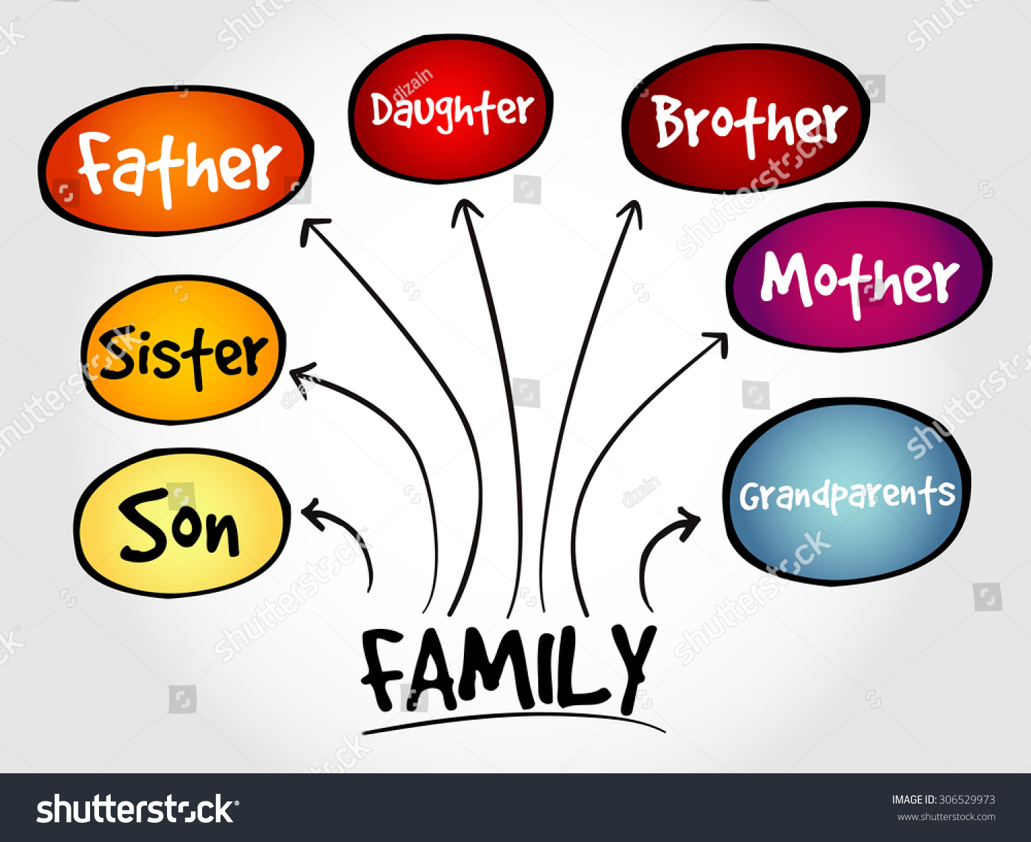 Family Mind Map Concept : image vectorielle de stock (libre de droits ...