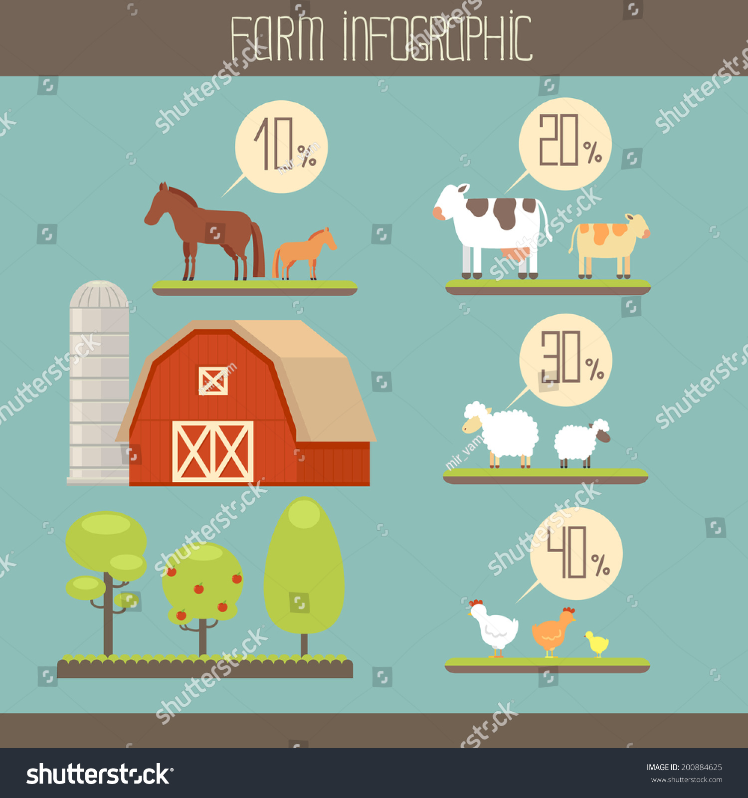 Farm Infographic Stock Vector (Royalty Free) 200884625