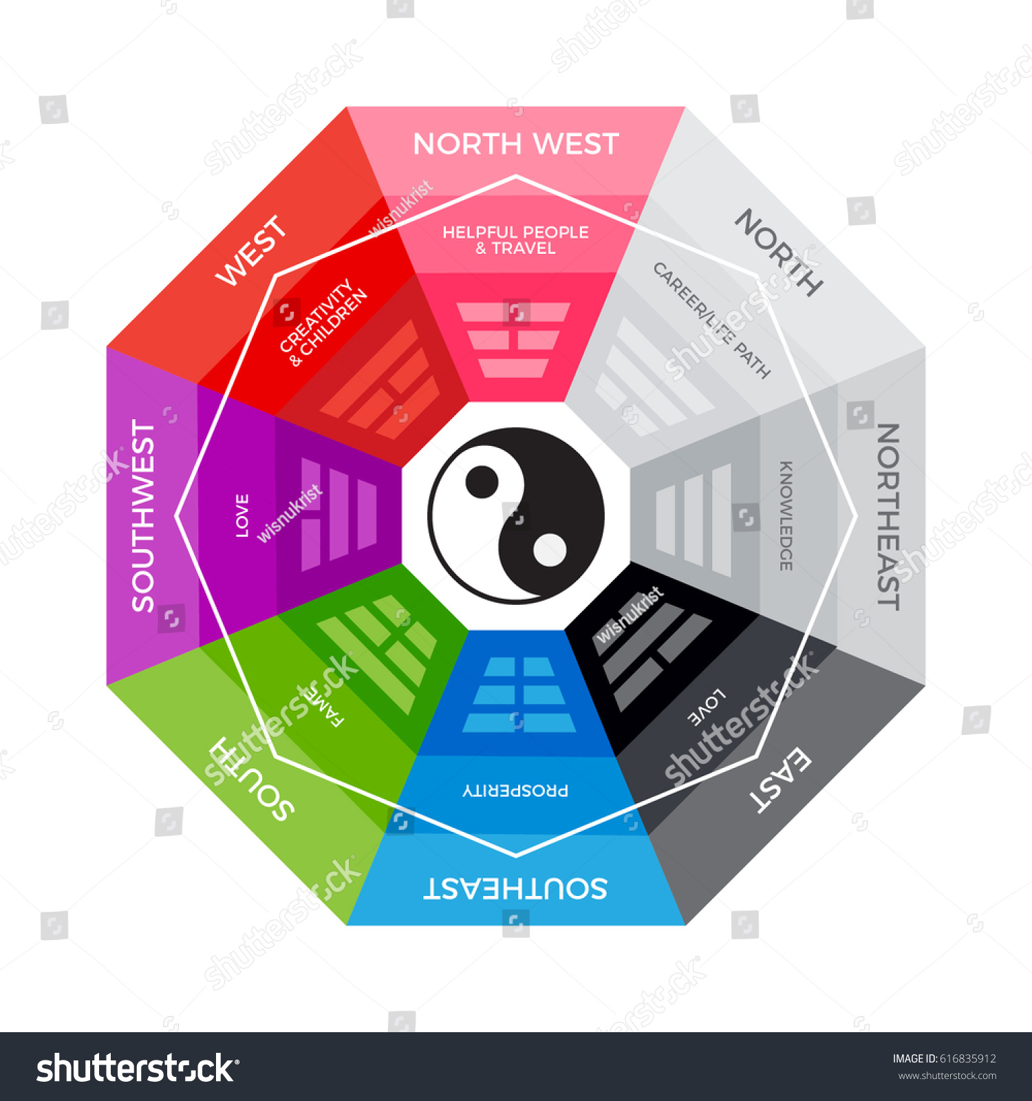Fengshui Compass Stock Vector (Royalty Free) 616835912 | Shutterstock
