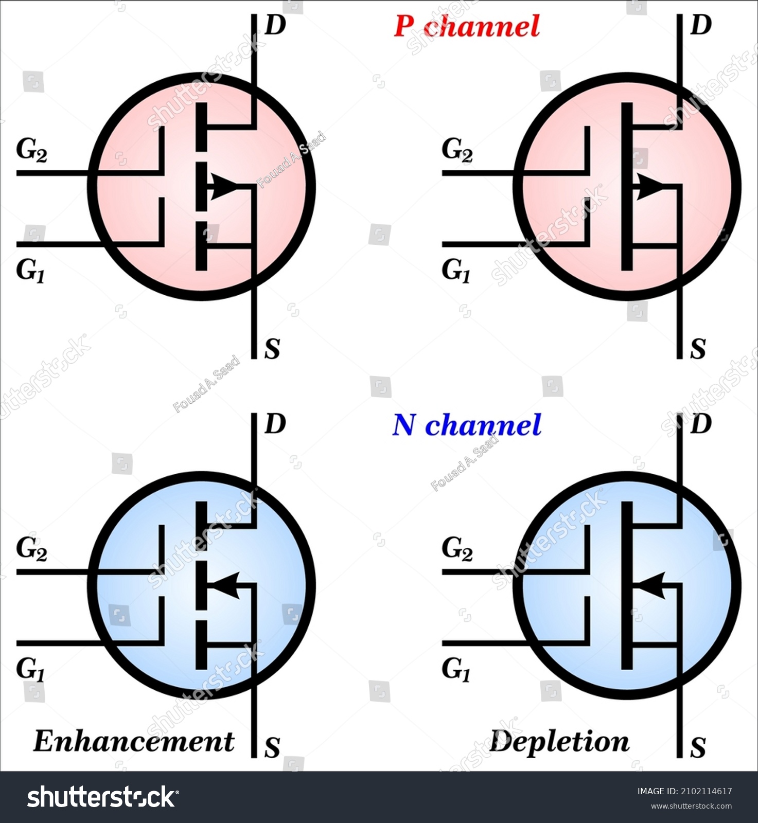 Fet Mosfet Dual Gate Circuit Symbols Stock Vector Royalty Free 2102114617 Shutterstock