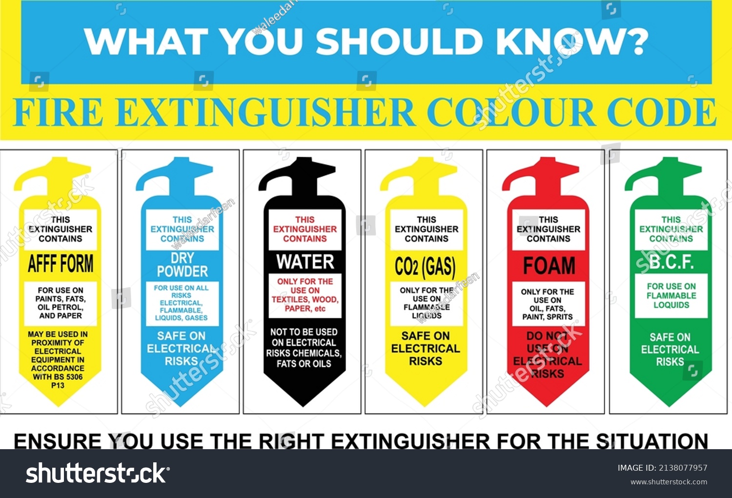 Fire Extinguisher Color Code Guide Factory Stock Vector (royalty Free