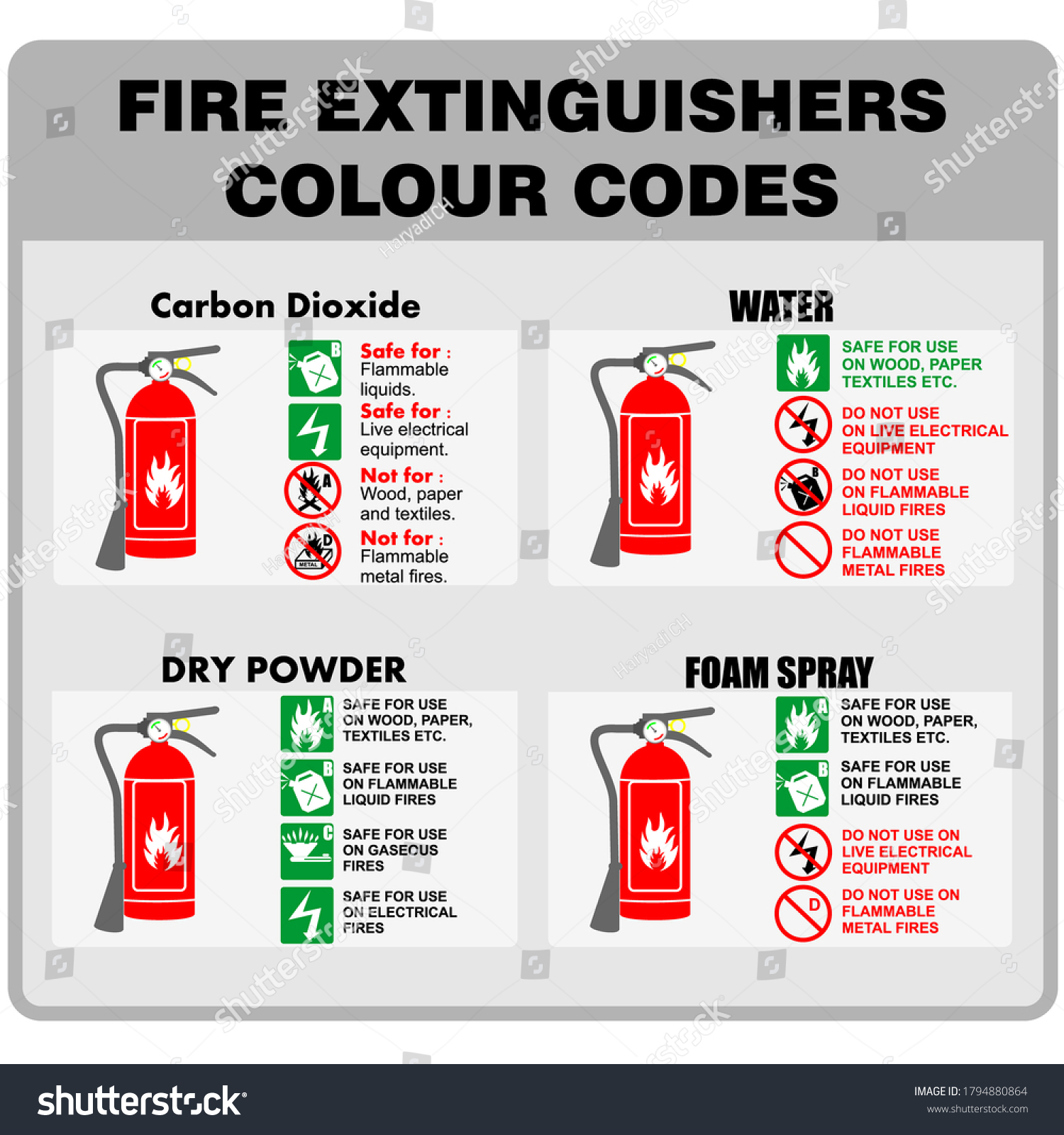 Fire Extinguishers Colour Codes Sticker Stock Vector (Royalty Free ...