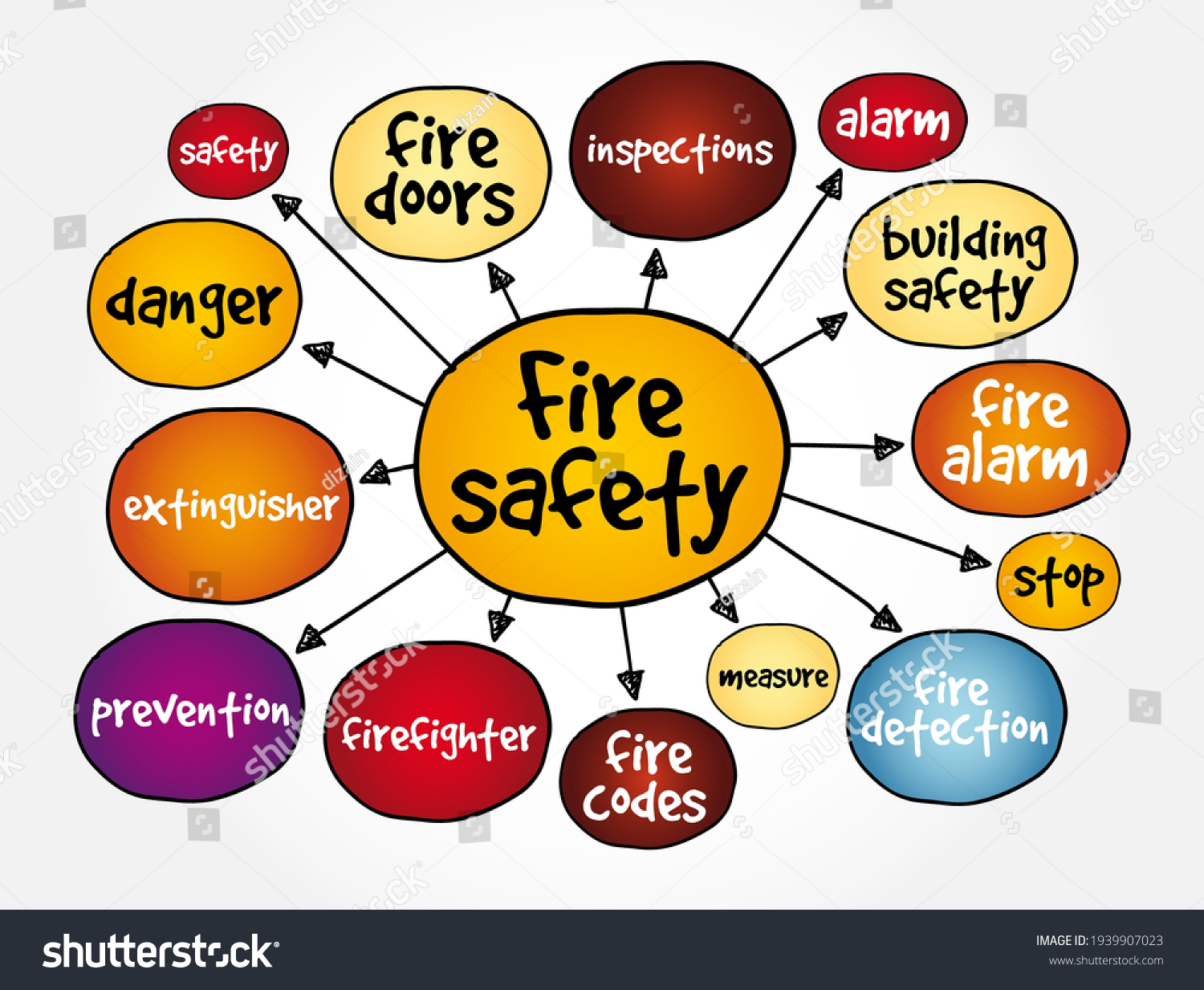 Fire Safety Mind Map Concept Presentations: เวกเตอร์สต็อก (ปลอดค่า ...