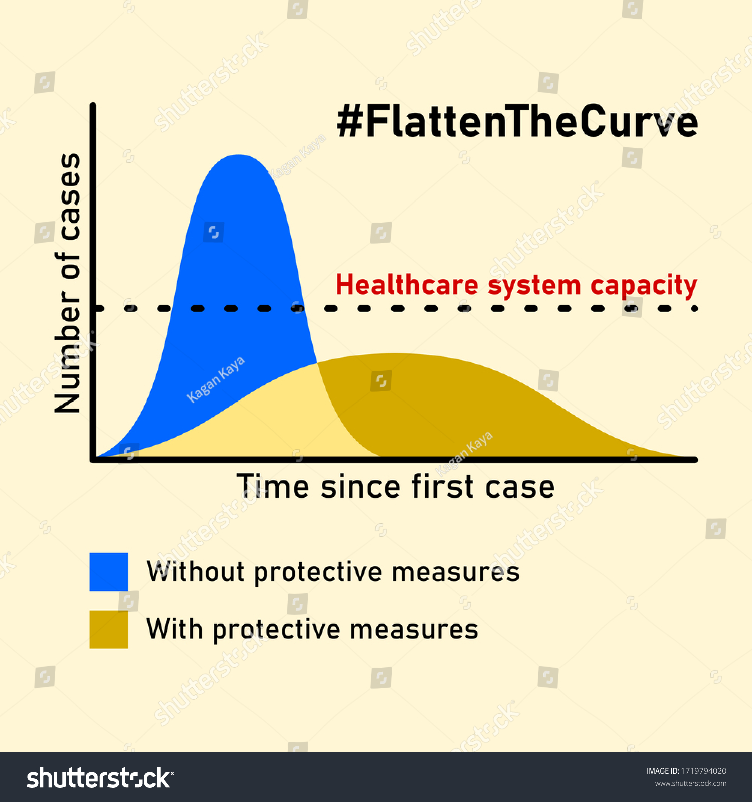 Flatten Curve Infographic Vector Image Stock Vector (Royalty Free ...
