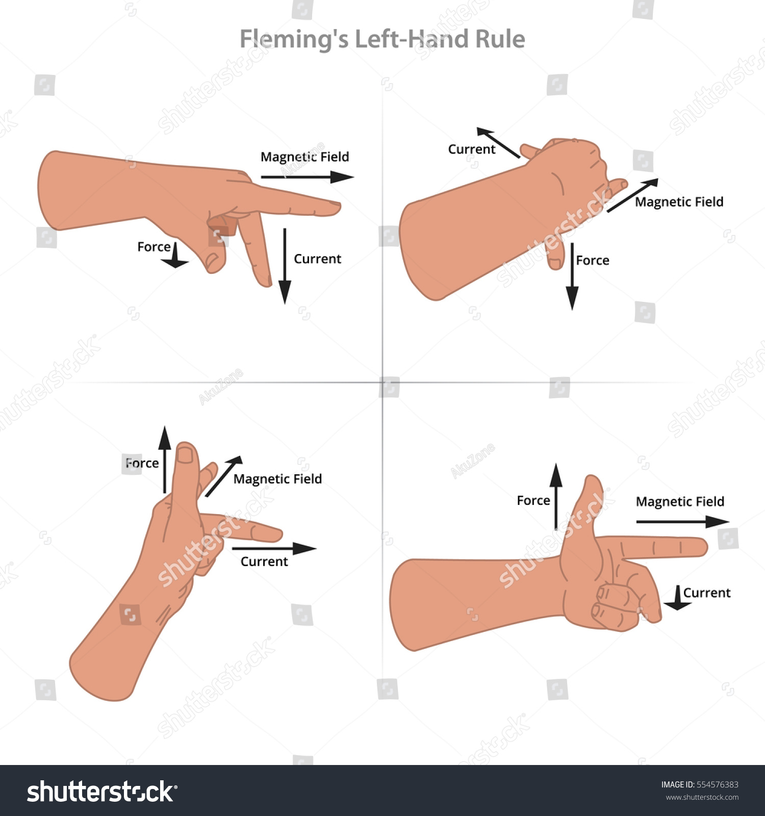 Fleming Left Hand Rule Hands Different Stock Vector 554576383 ...