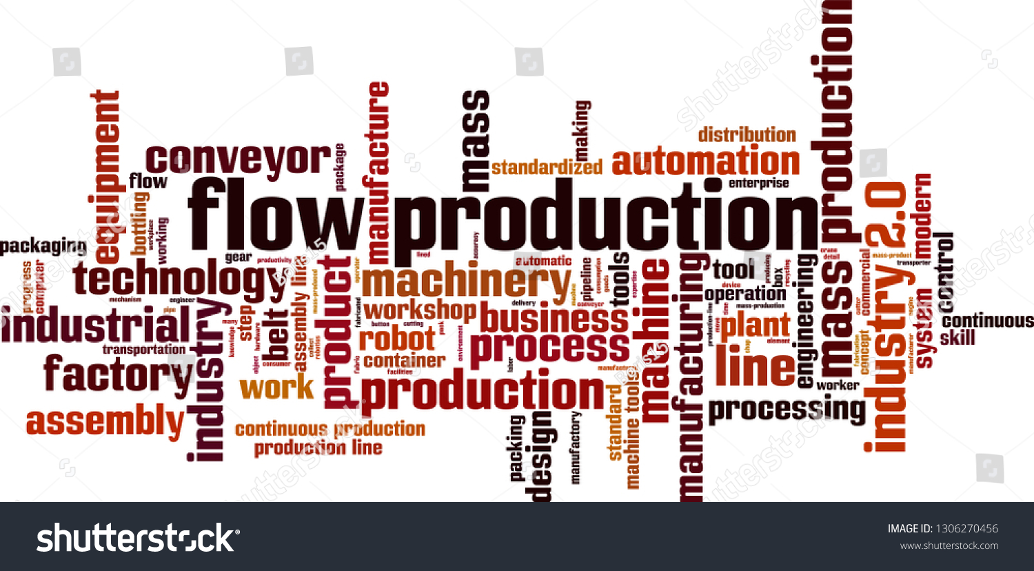 Flow Production Word Cloud Concept Vector Stock Vector (Royalty Free ...