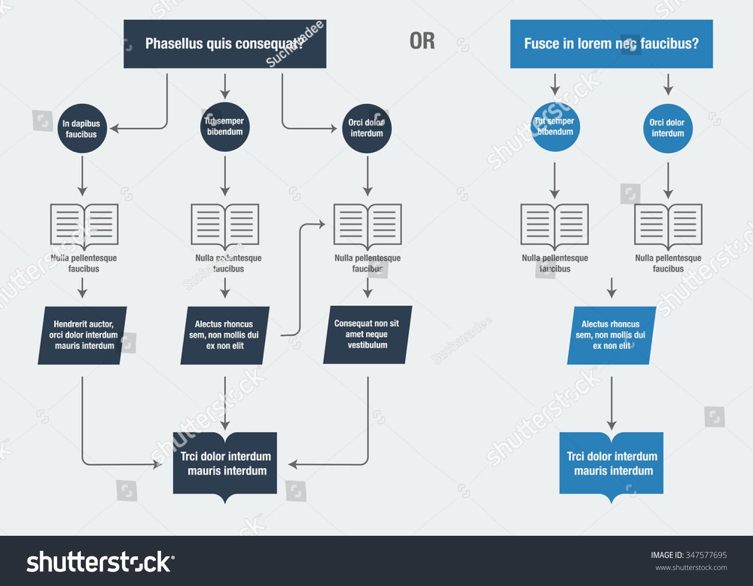 Flowchart Diagram Presentation Business Concept Developing 库存矢量图（免版税 ...