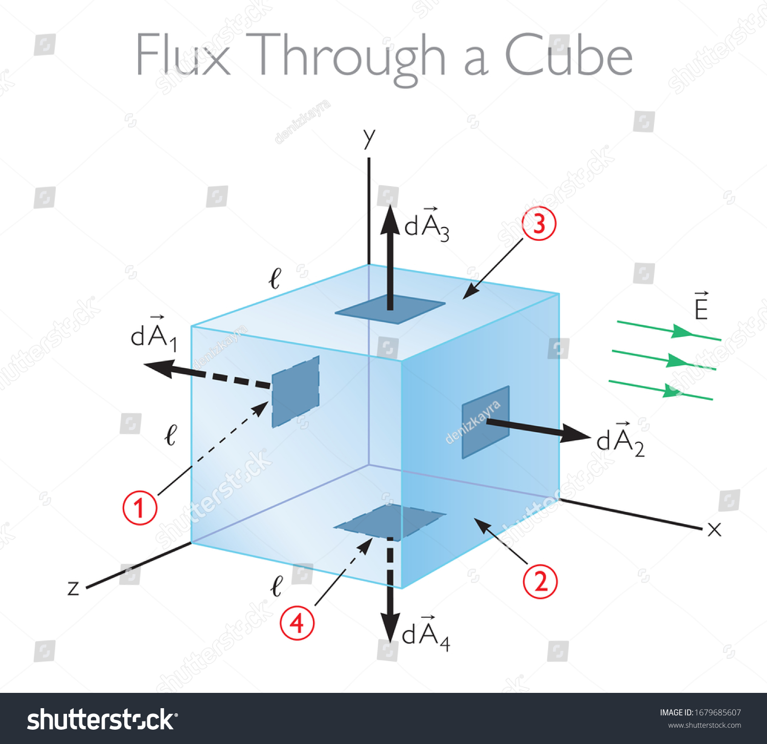 Flux Through Cube Electrick Fields Physics Stock Vector (Royalty Free ...