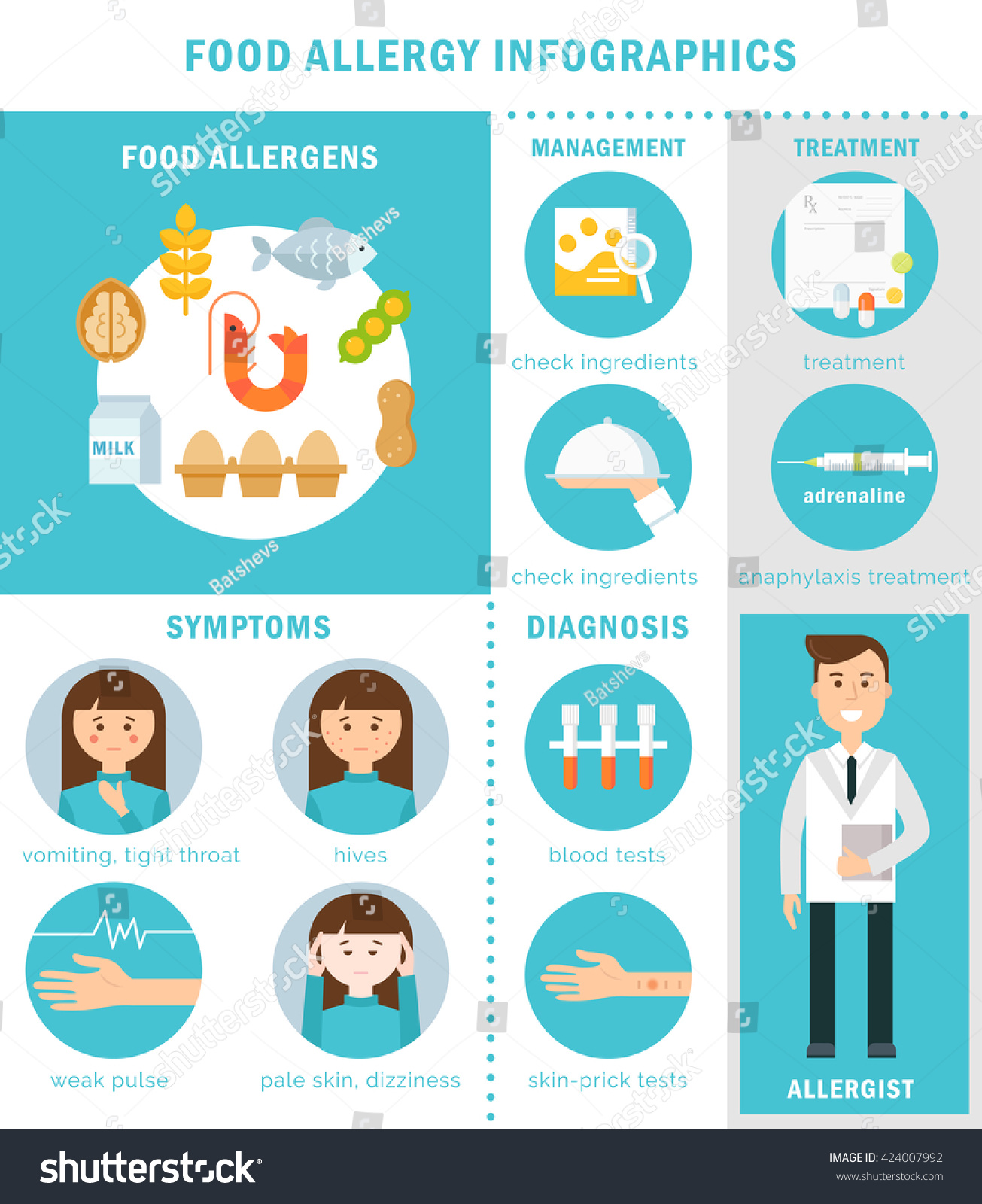 Prevention For Allergy at Owen Griver blog Prevention For Allergy at Owen Griver blog
