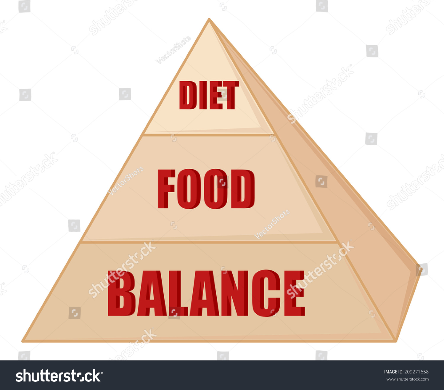 Food Chart Pyramid Vector Cartoon Stok Vektör (Telifsiz) 209271658 ...