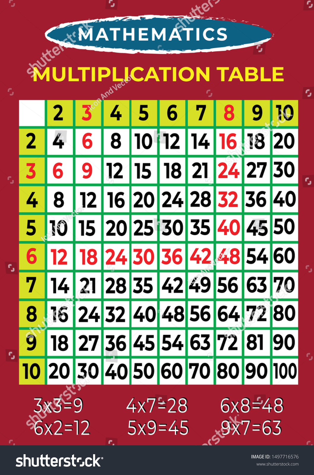 First School Class Multiplication Table: vector de stock (libre de ...