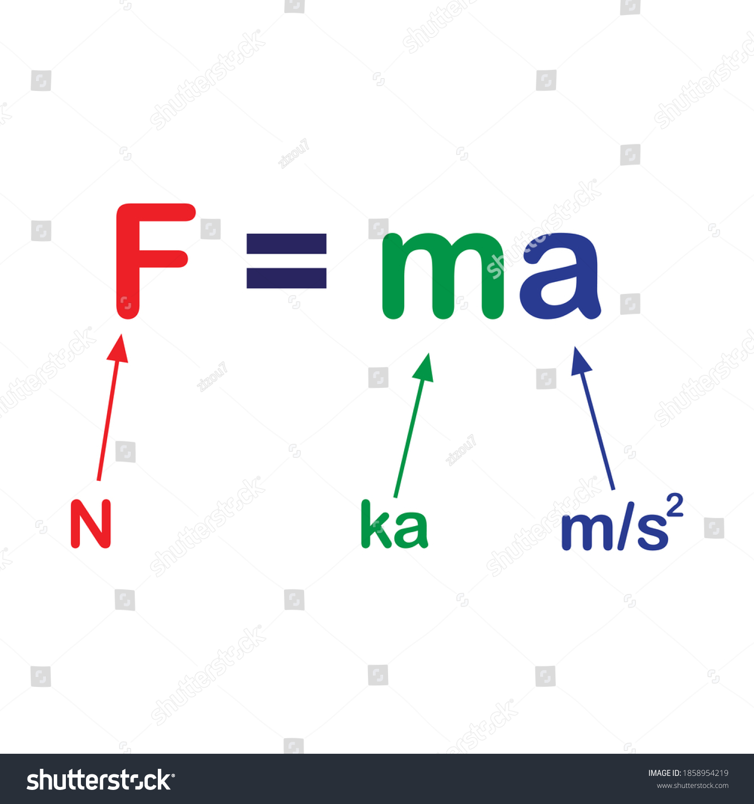 Force Formula On White Background Stock Vector (Royalty Free ...