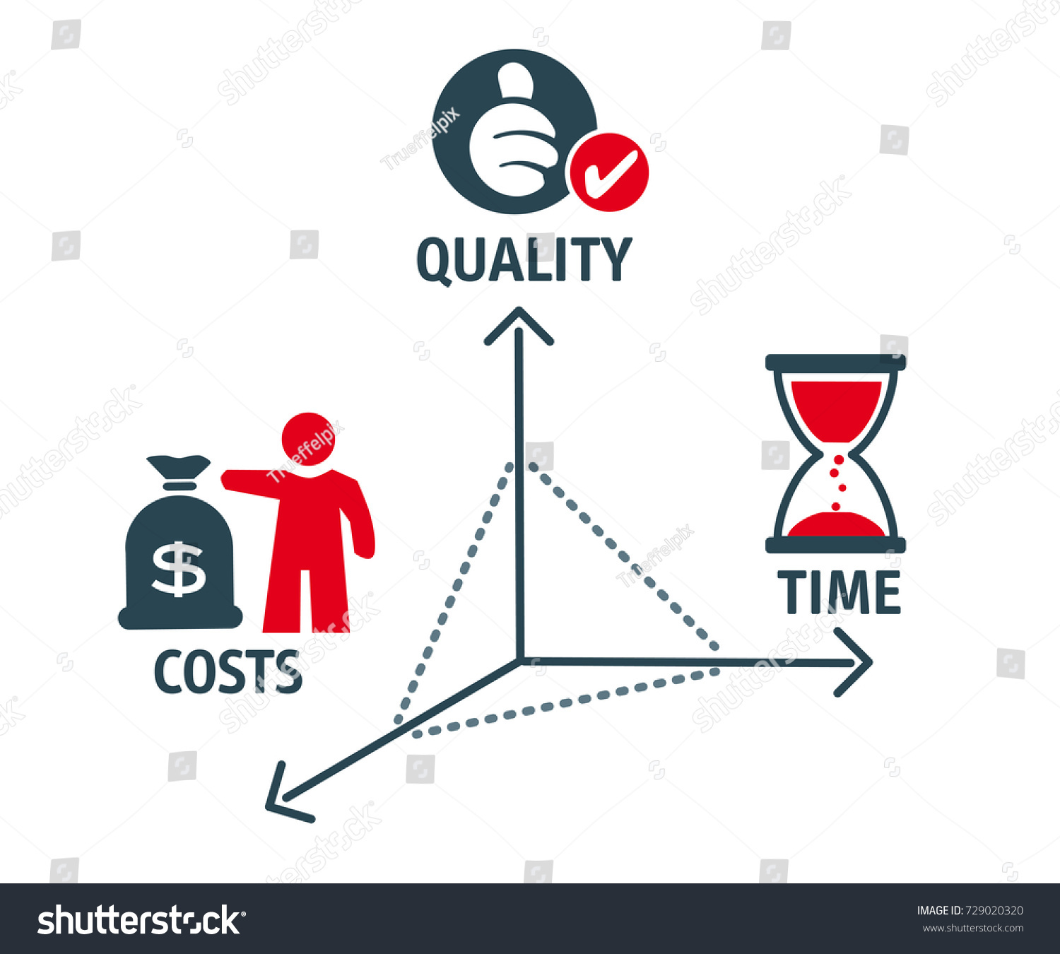 Formula Success Concept Vector Illustration Stock Vector (Royalty Free ...