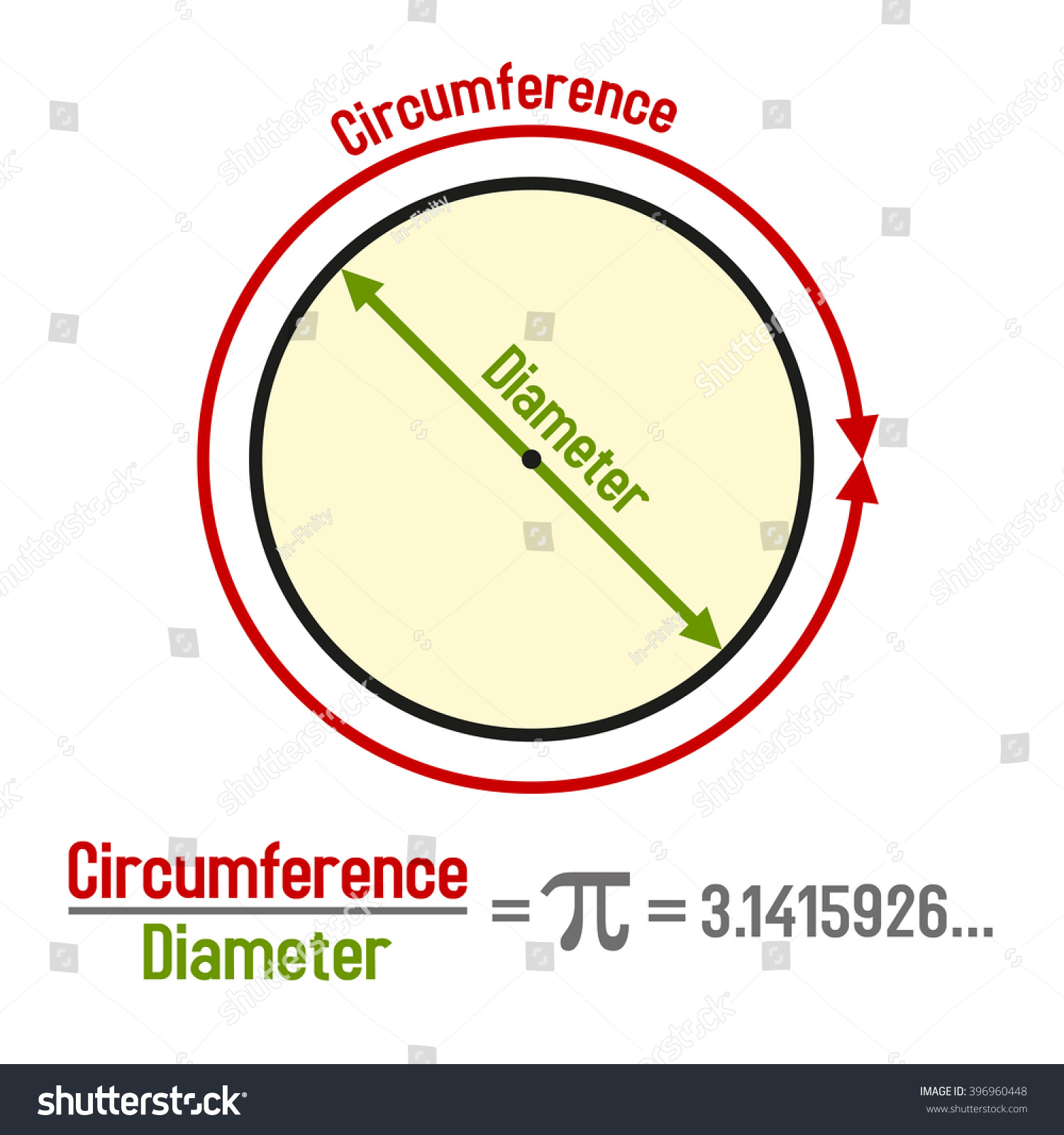 Formula Pi Symbol Graphic Presentation Vector: Vector có sẵn (miễn phí ...