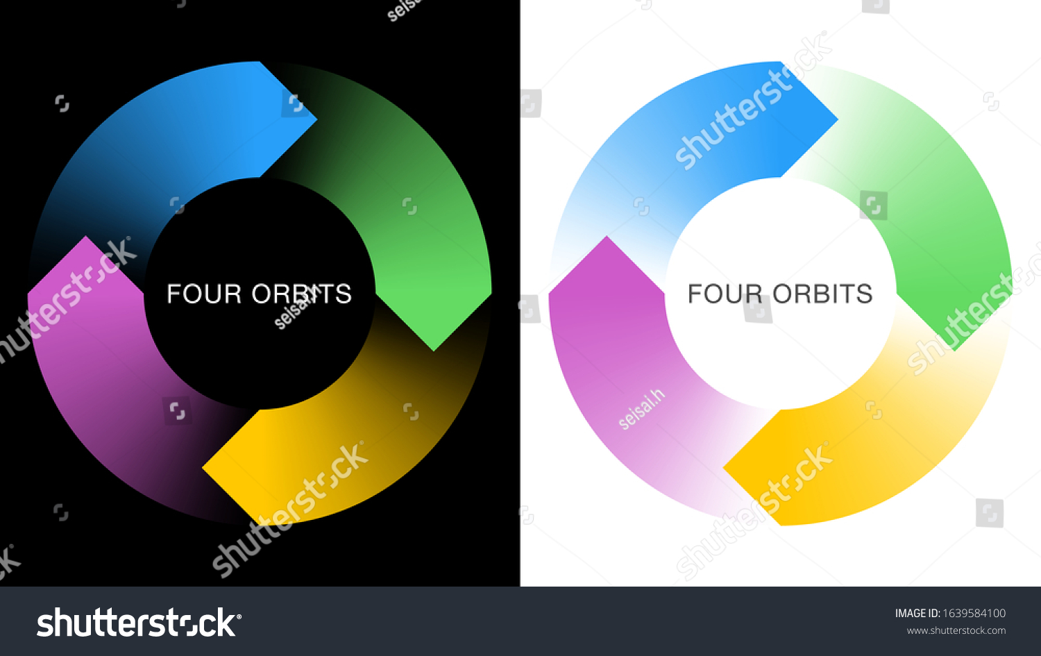 Four Orbits Symbol Graphics Rotating Image Stock Vector (Royalty Free ...
