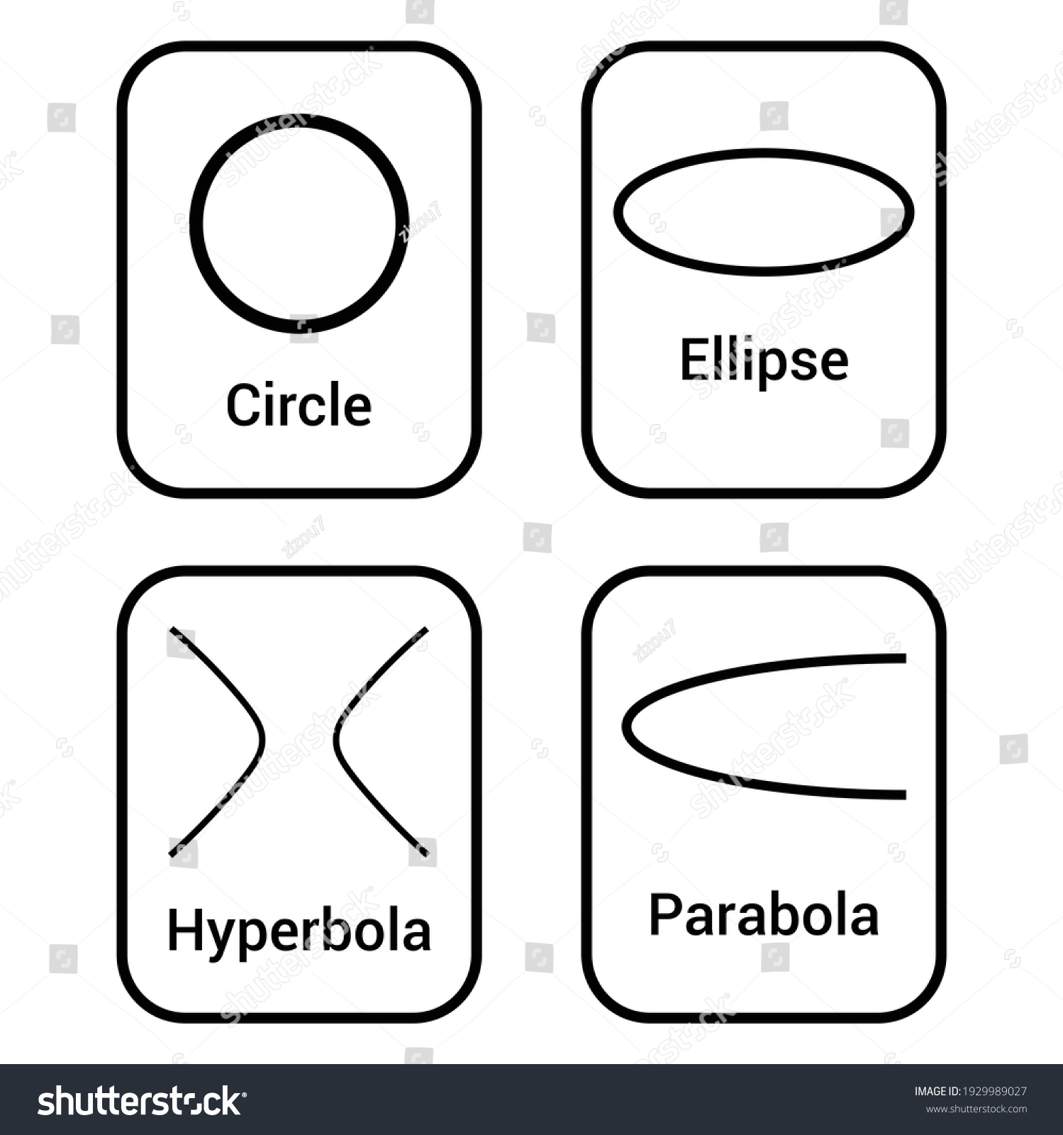 Four Types Conic Sections Stock Vector Royalty Free 1929989027 Shutterstock