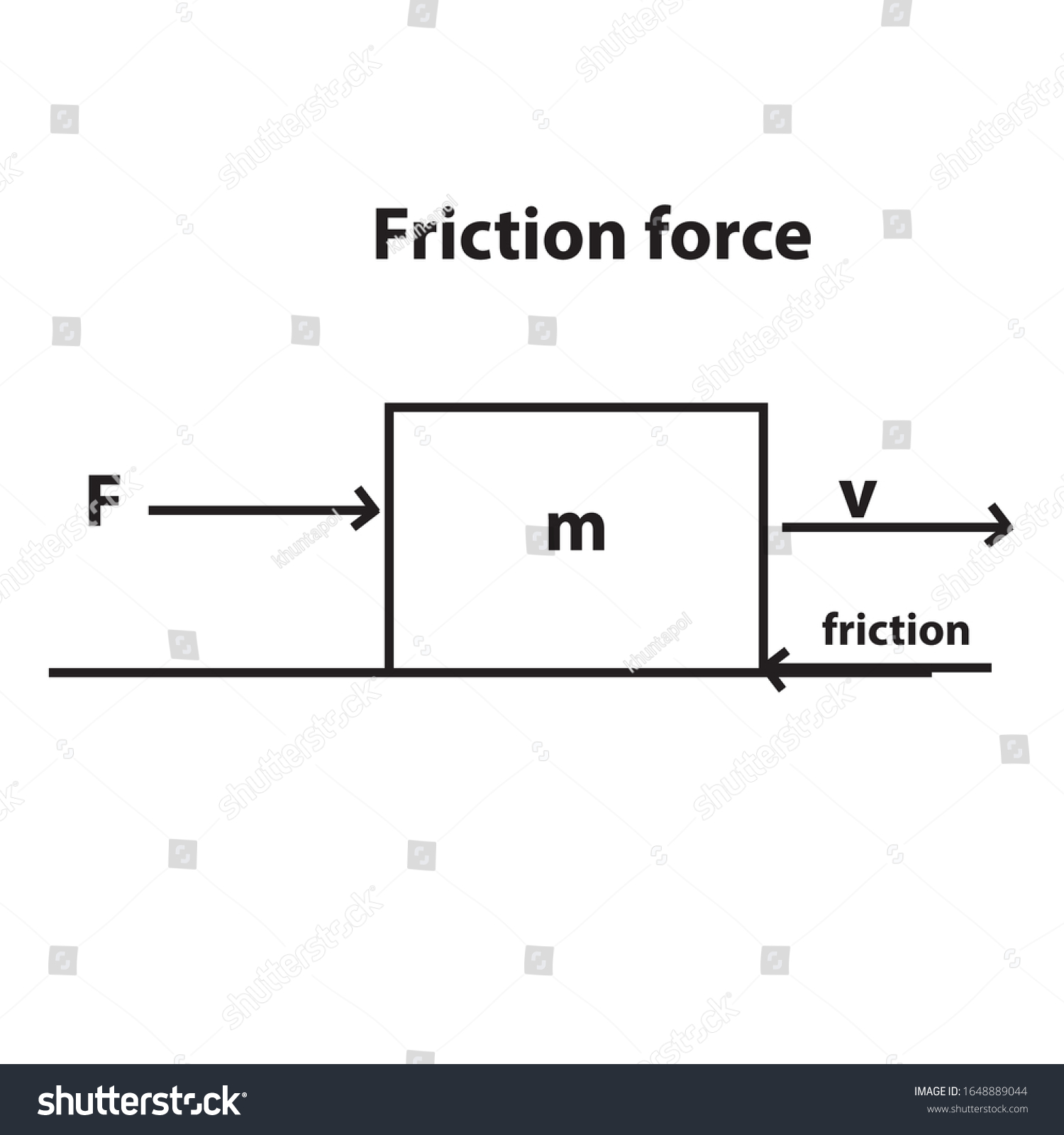 Friction Force Vector Diagram Show Physic: เวกเตอร์สต็อก (ปลอดค่า ...