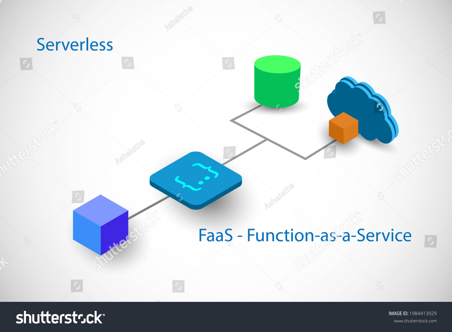 Function Service Concept Illustrates Serverless Architecture Stock Vector Royalty Free