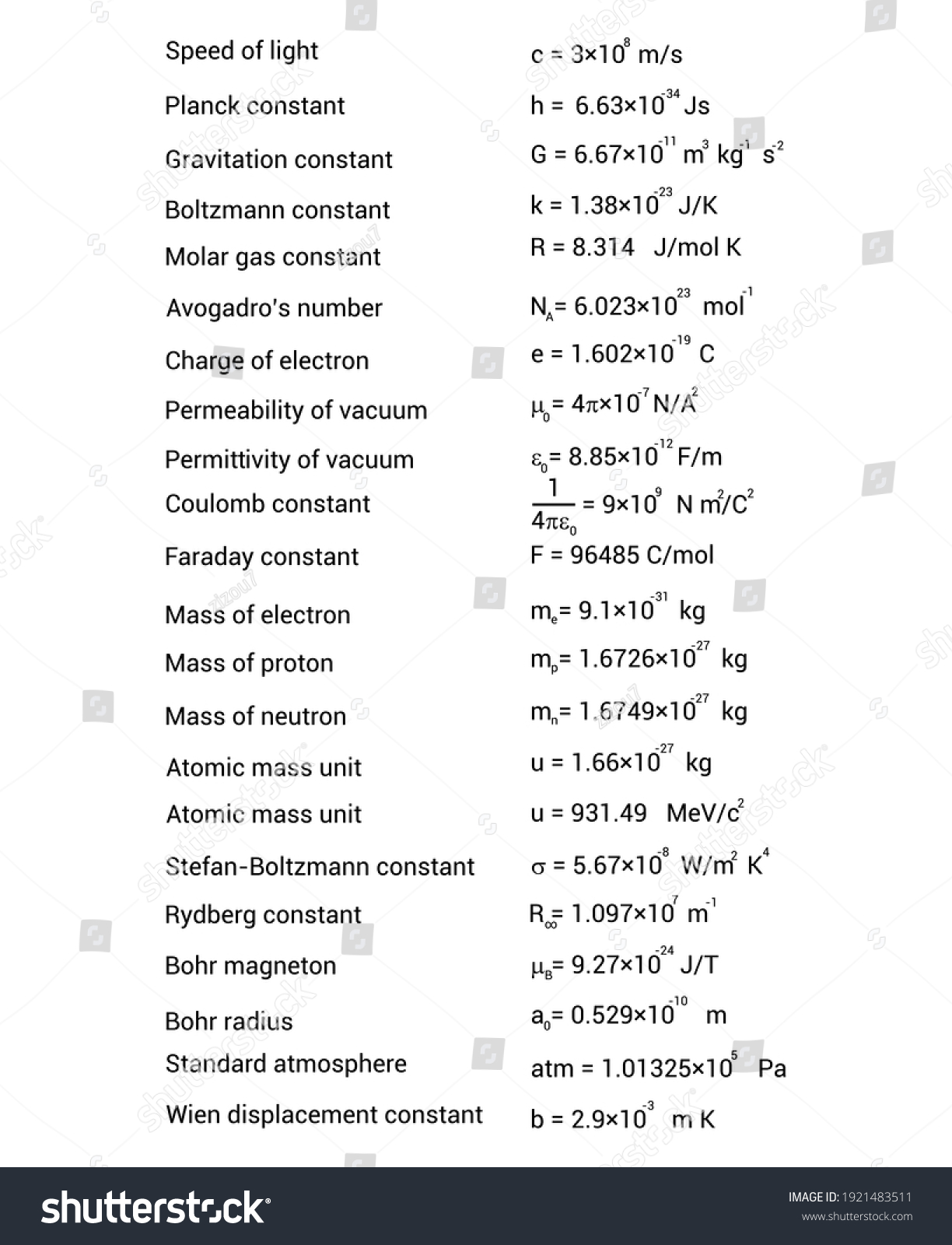 Fundamental Physical Constants Universal Constant Stock Vector (Royalty ...