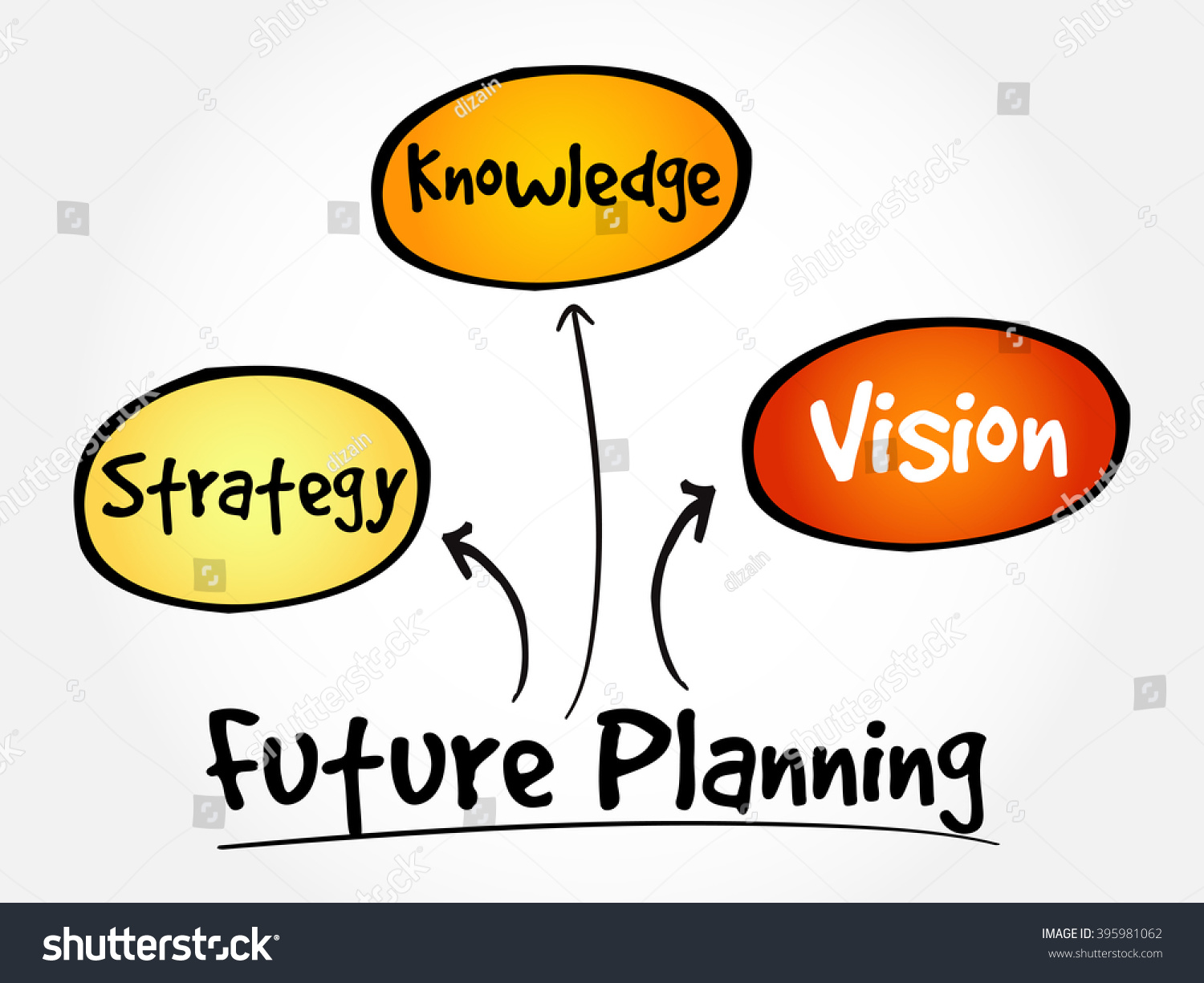 Future Planning Knowledge Strategy Vision Mind Stock Vector (Royalty ...