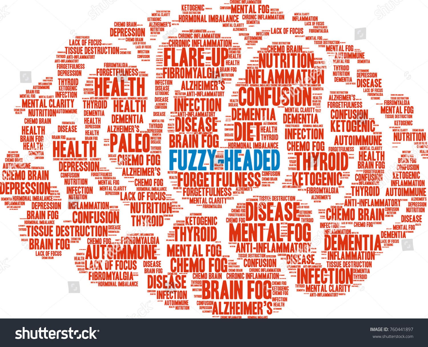 Fuzzyheaded Word Cloud On White Background Stock Vector (Royalty Free ...