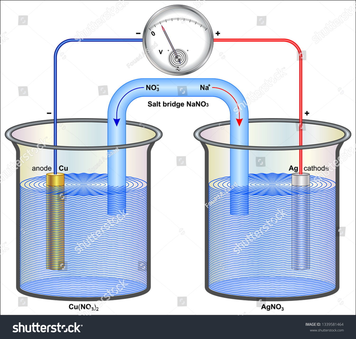 3,214 imágenes de Voltaic cell - Imágenes, fotos y vectores de stock ...
