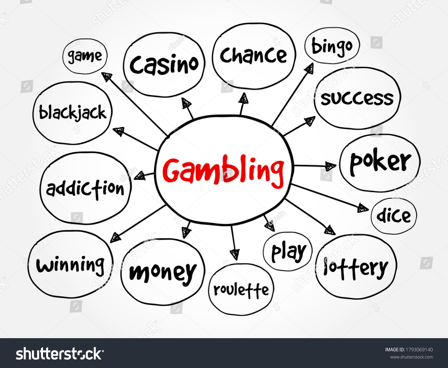 Gambling Mind Map Concept Presentations Reports Stock Vector (Royalty ...