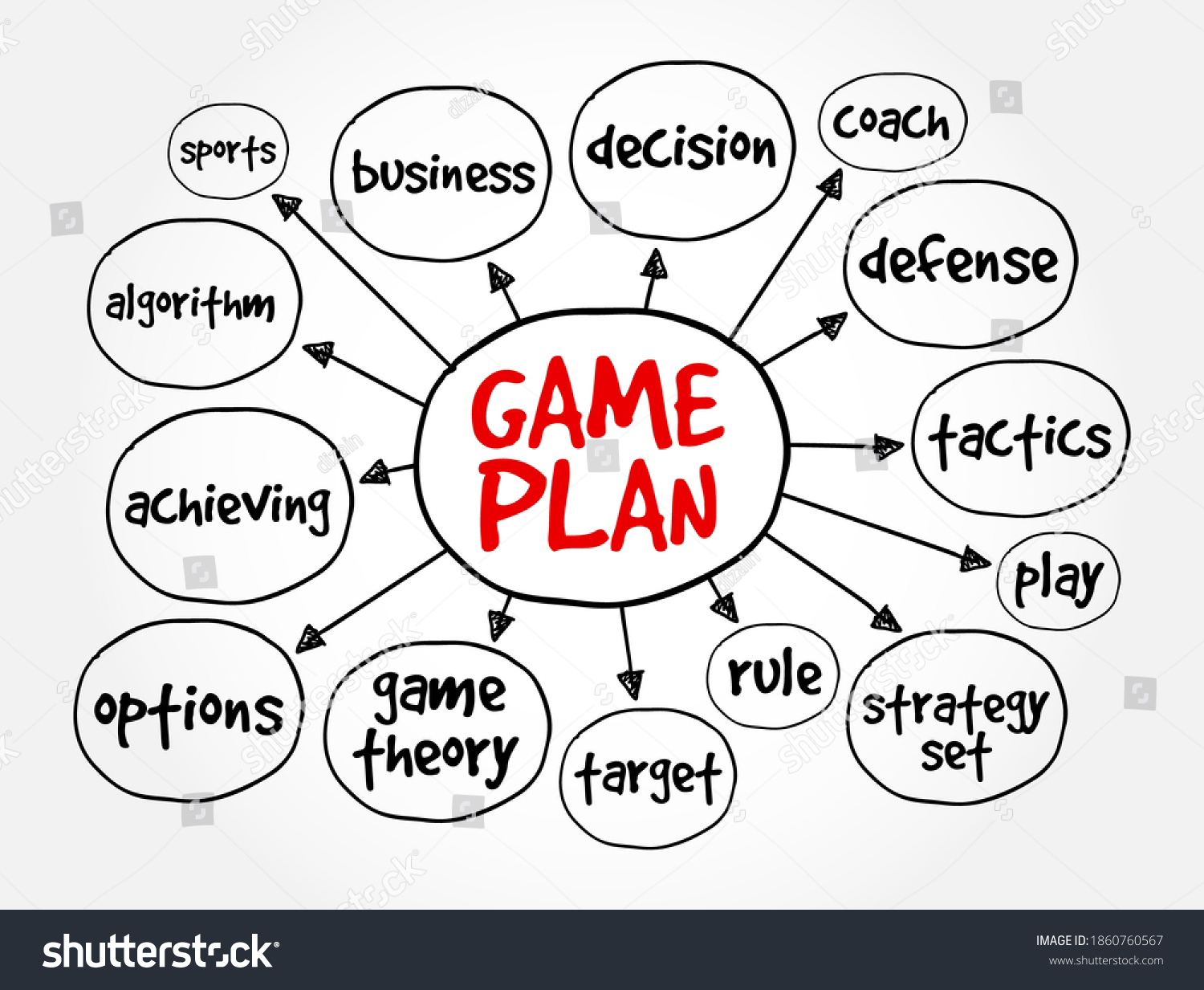 Game Plan Mind Map Concept Presentations Stock Vector (Royalty Free ...