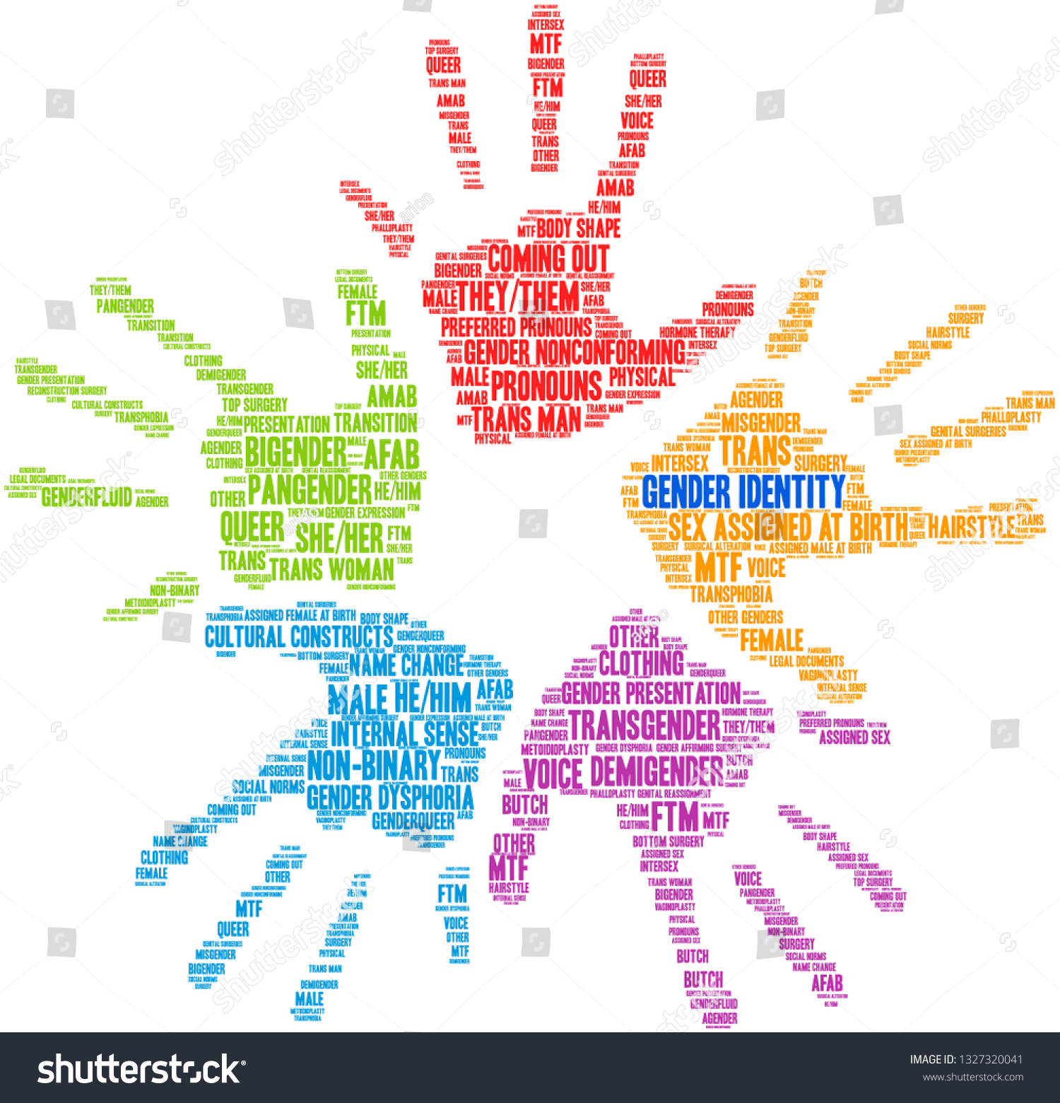 Gender Identity Word Cloud On White Stock Vector Royalty Free